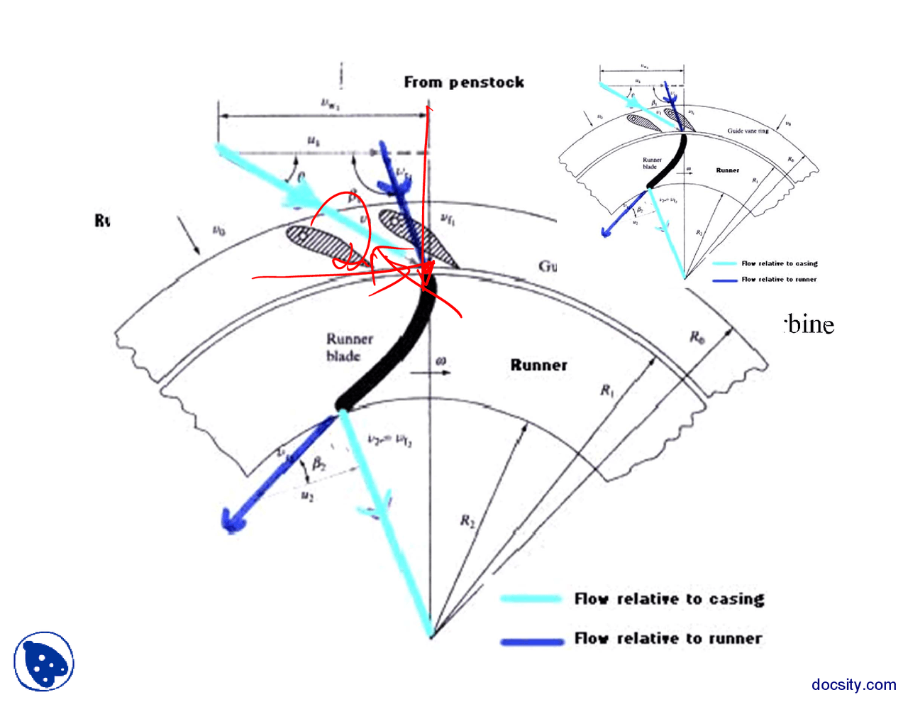 Ideal Hydraulic Energy Turbomecines Lecture Slides Docsity