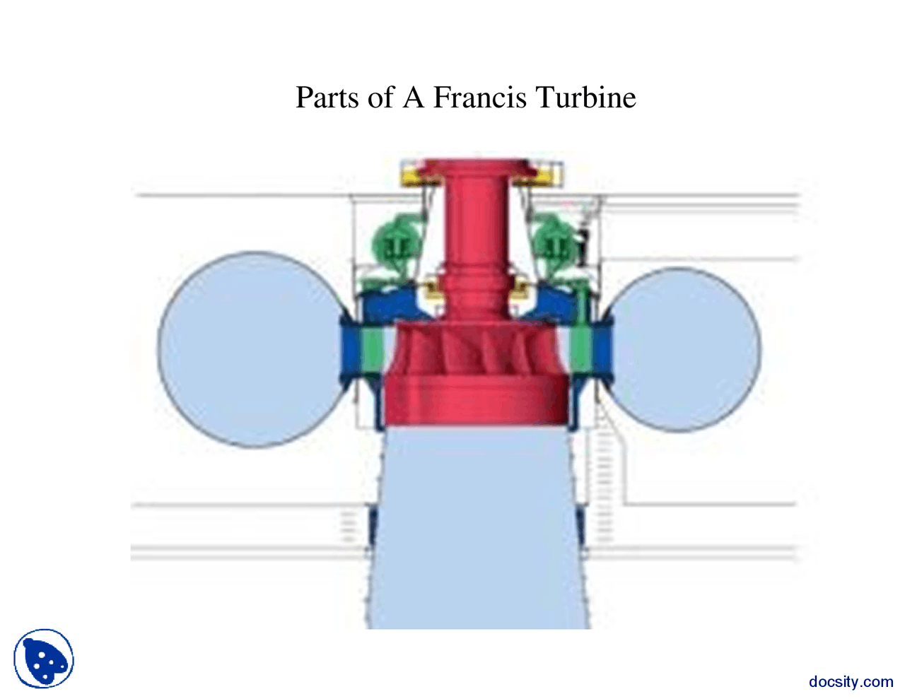Parts Of A Francis Turbine Turbomecines Lecture Slides Docsity