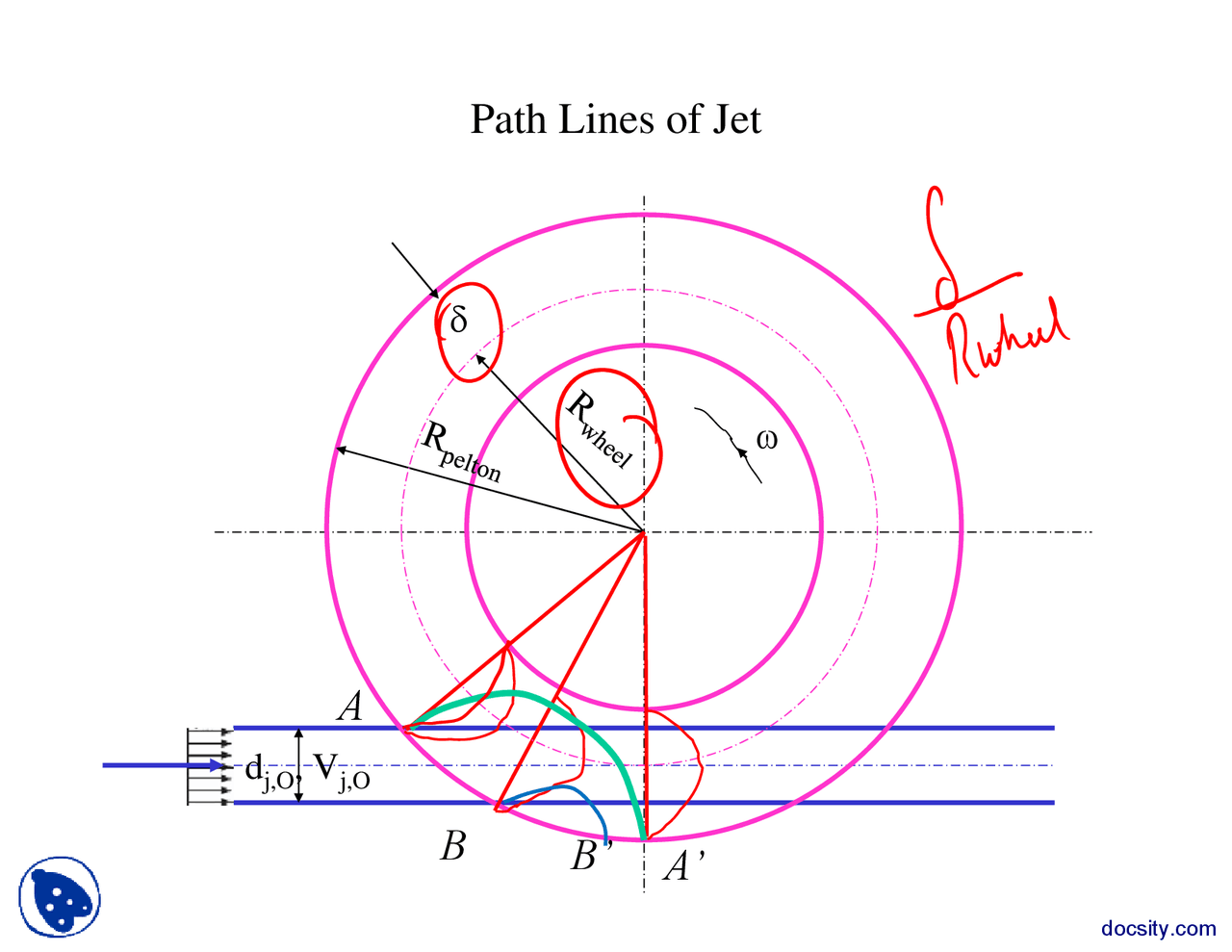 Path Lines Of Jet Turbomecines Lecture Slides Docsity