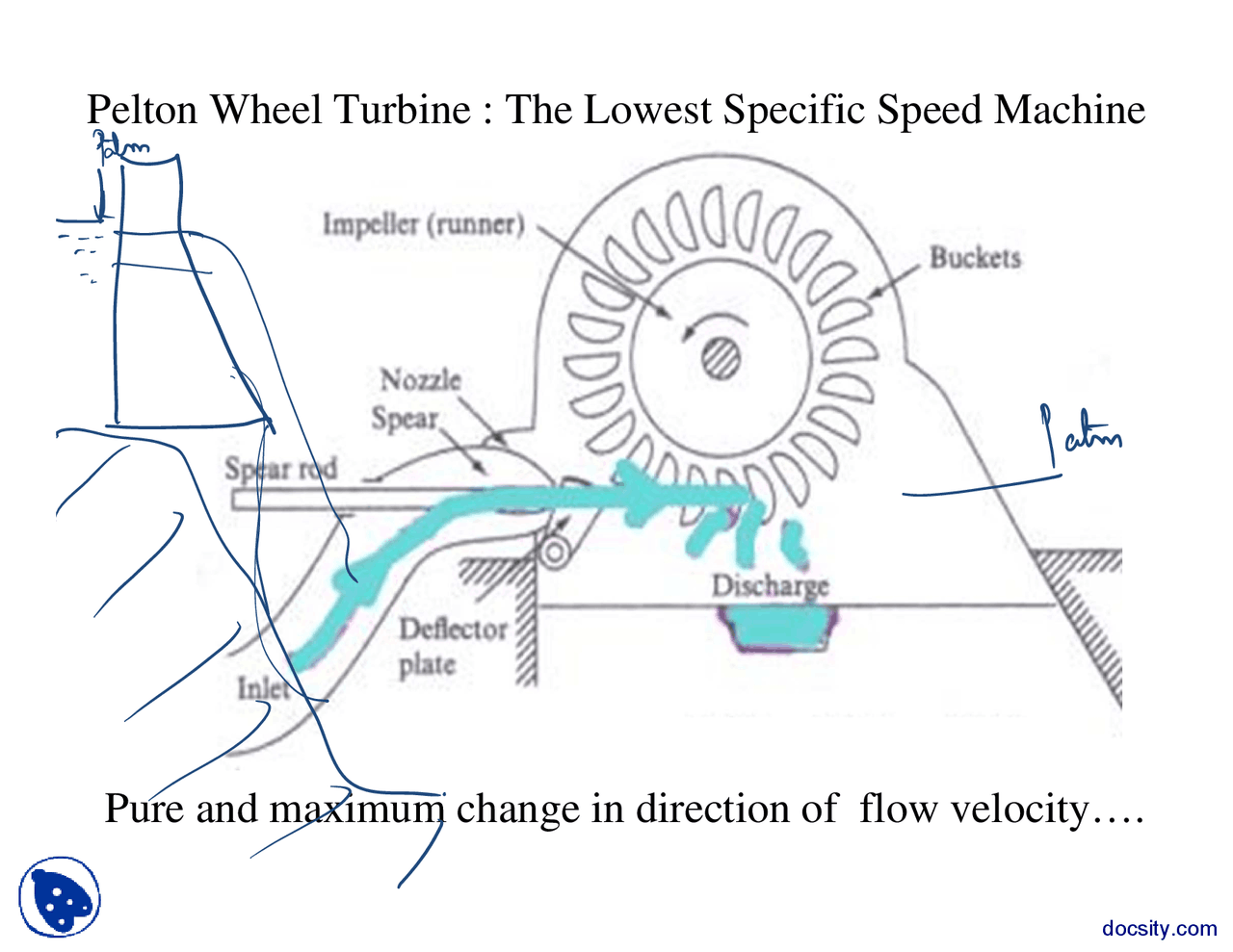 The Lowest Specific Speed Machine Turbomecines Lecture Slides Slides
