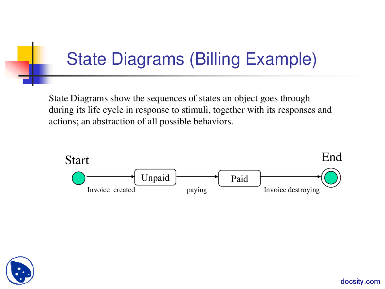 State Diagrams Object Oriented Analysis And Design Lecture Slides Docsity