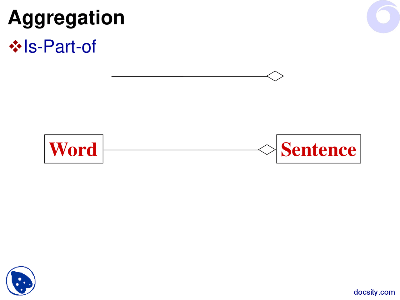 Aggregation-Object Oriented Analysis And Design-Lecture Slides - Docsity