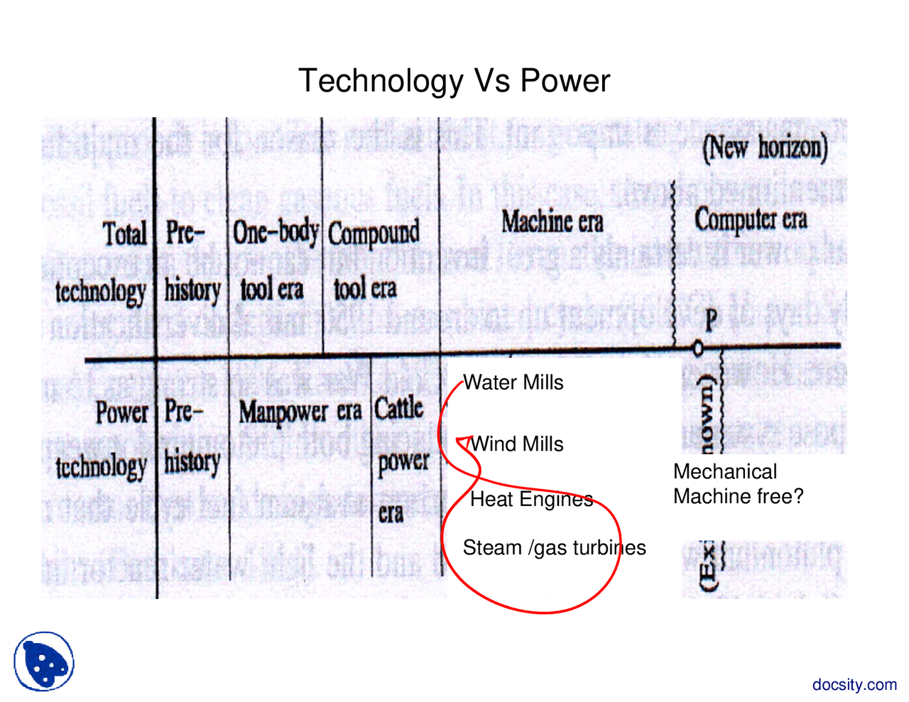 Technology Vs Power Turbomecines Lecture Slides Docsity
