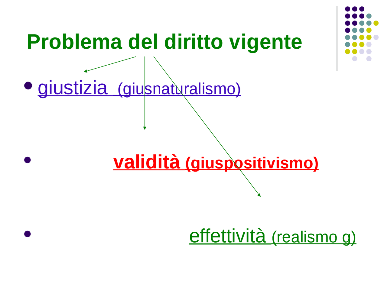 Kelsen Slides Di Filosofia Del Diritto Docsity