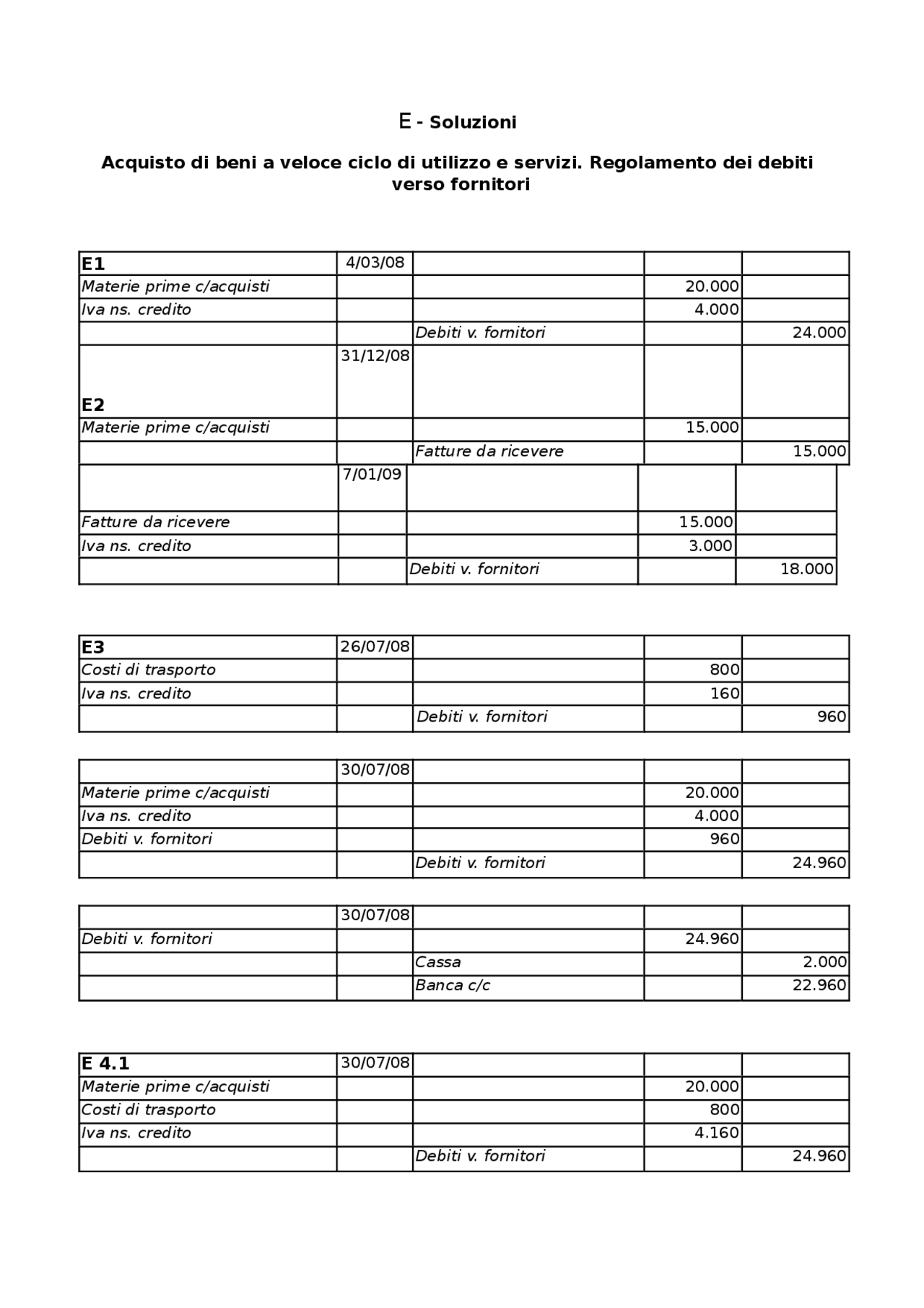 Istituzioni 2010 soluzioni esercizi - Docsity