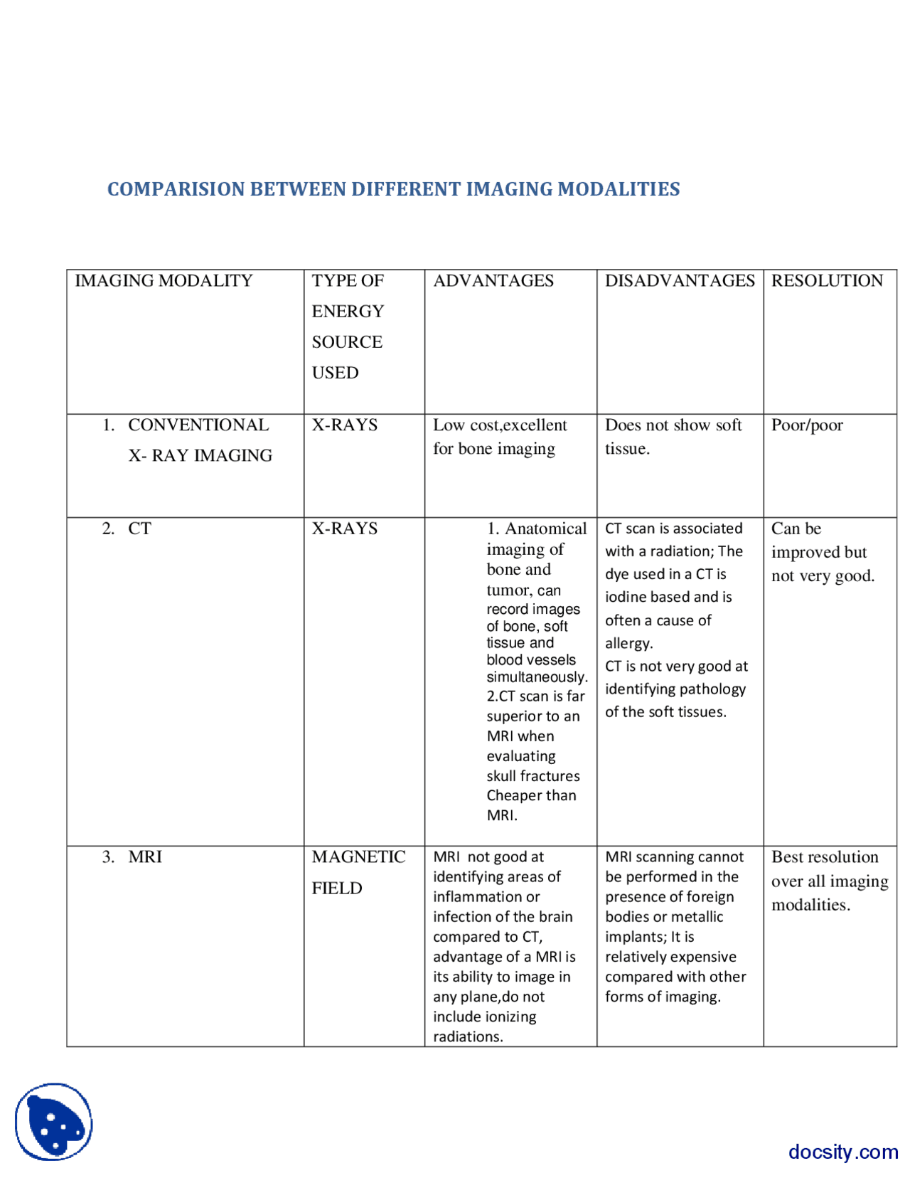 Comparision Between Different Imaging Modalities-Physics-Report | Study ...