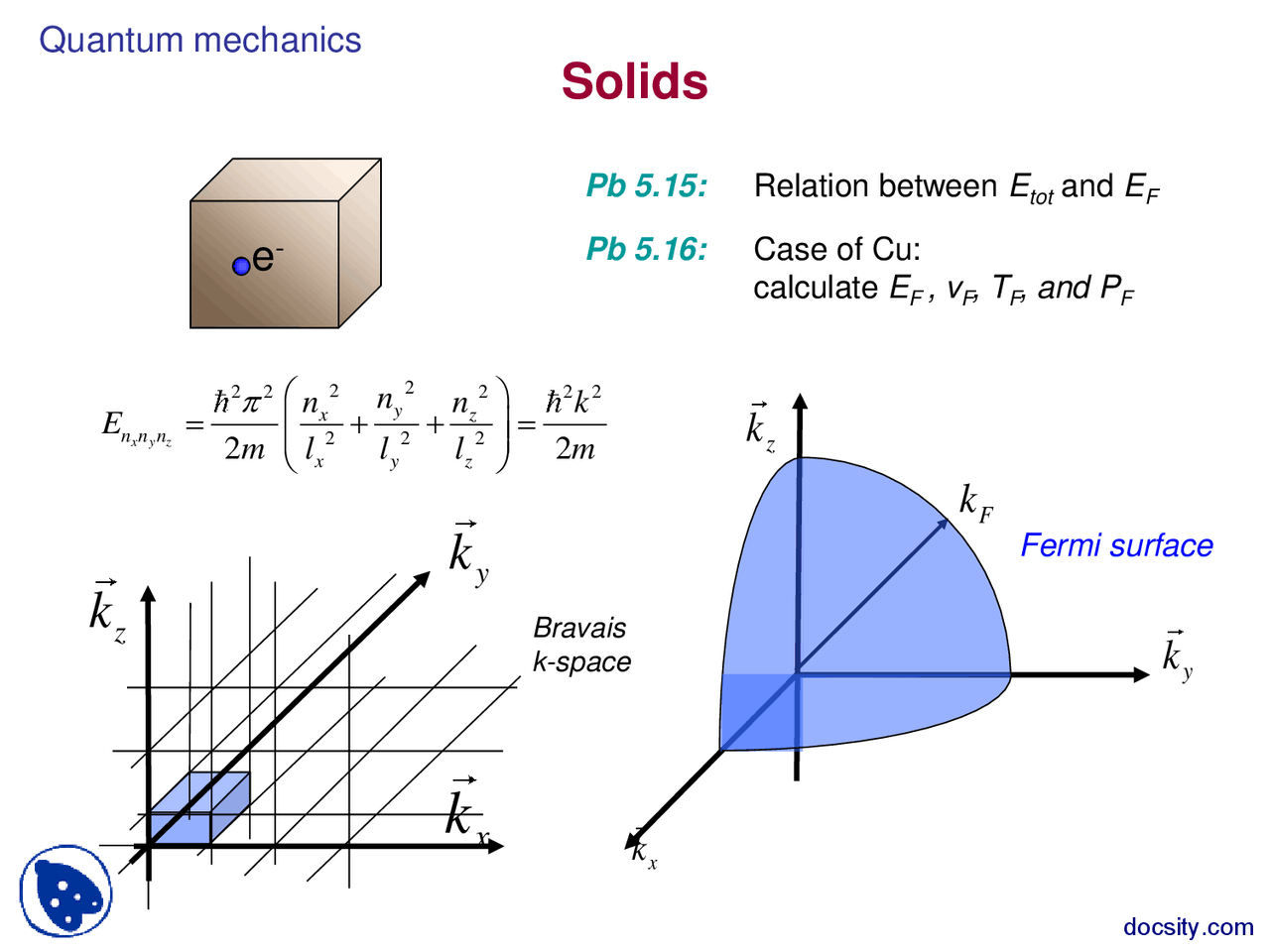 Solids-Quantum Physics and Mechanics-Lecture Slides - Docsity