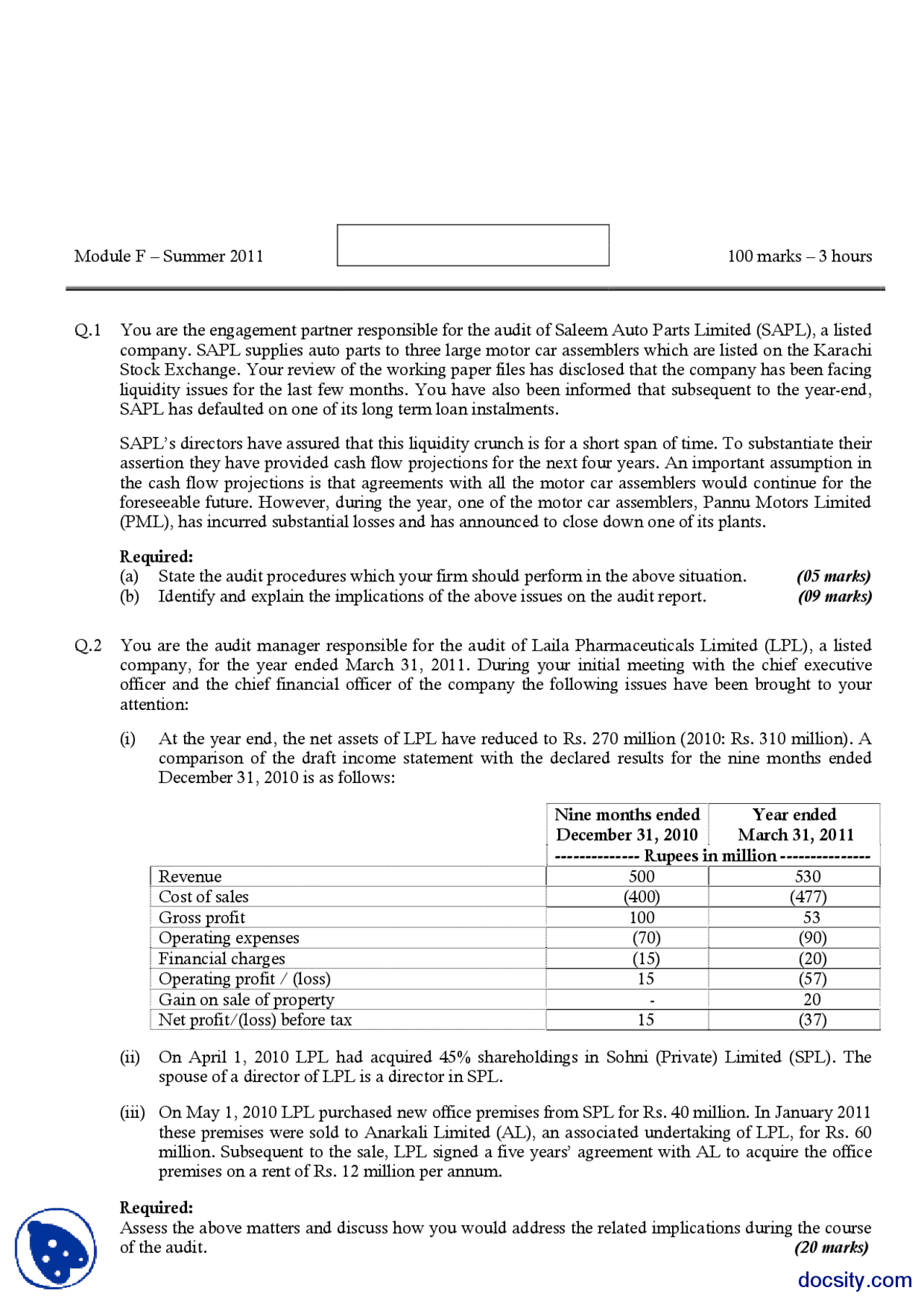 Principal Audit Procedures, Audit Risks, Key Audit Procedures-Advanced ...