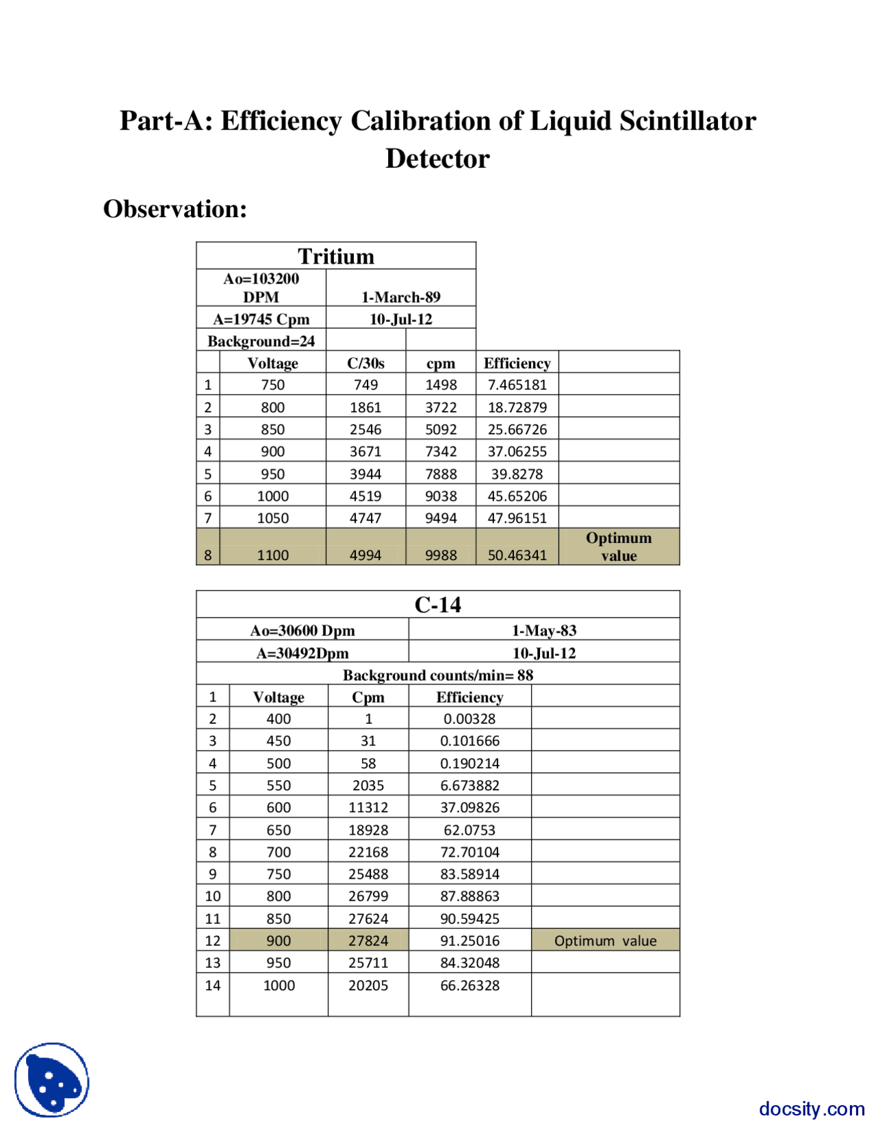 Beta Spectroscopy of Tritium-Physics-Report - Docsity