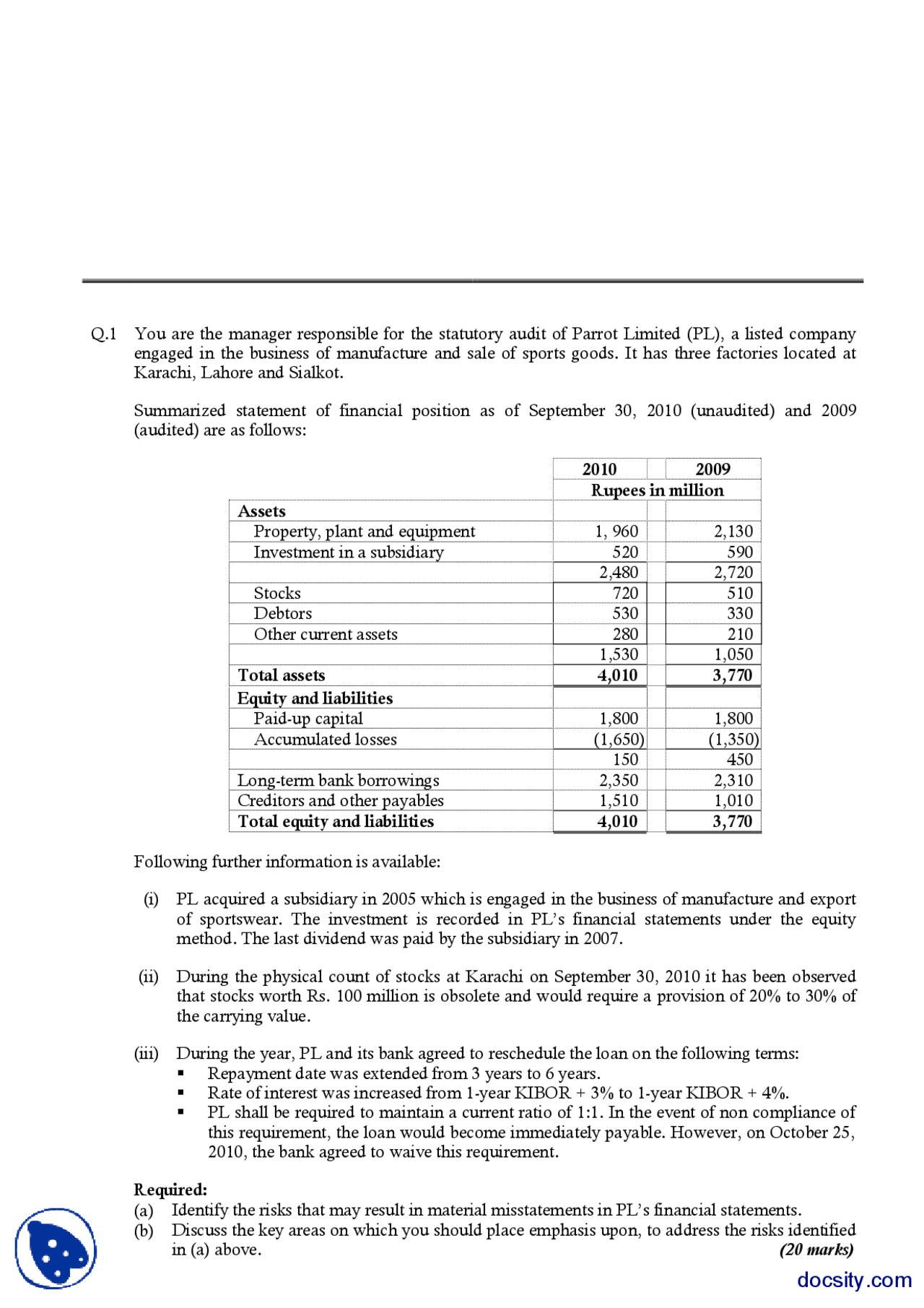 Material Misstatements, Implications On The Audit Report, Review Report ...
