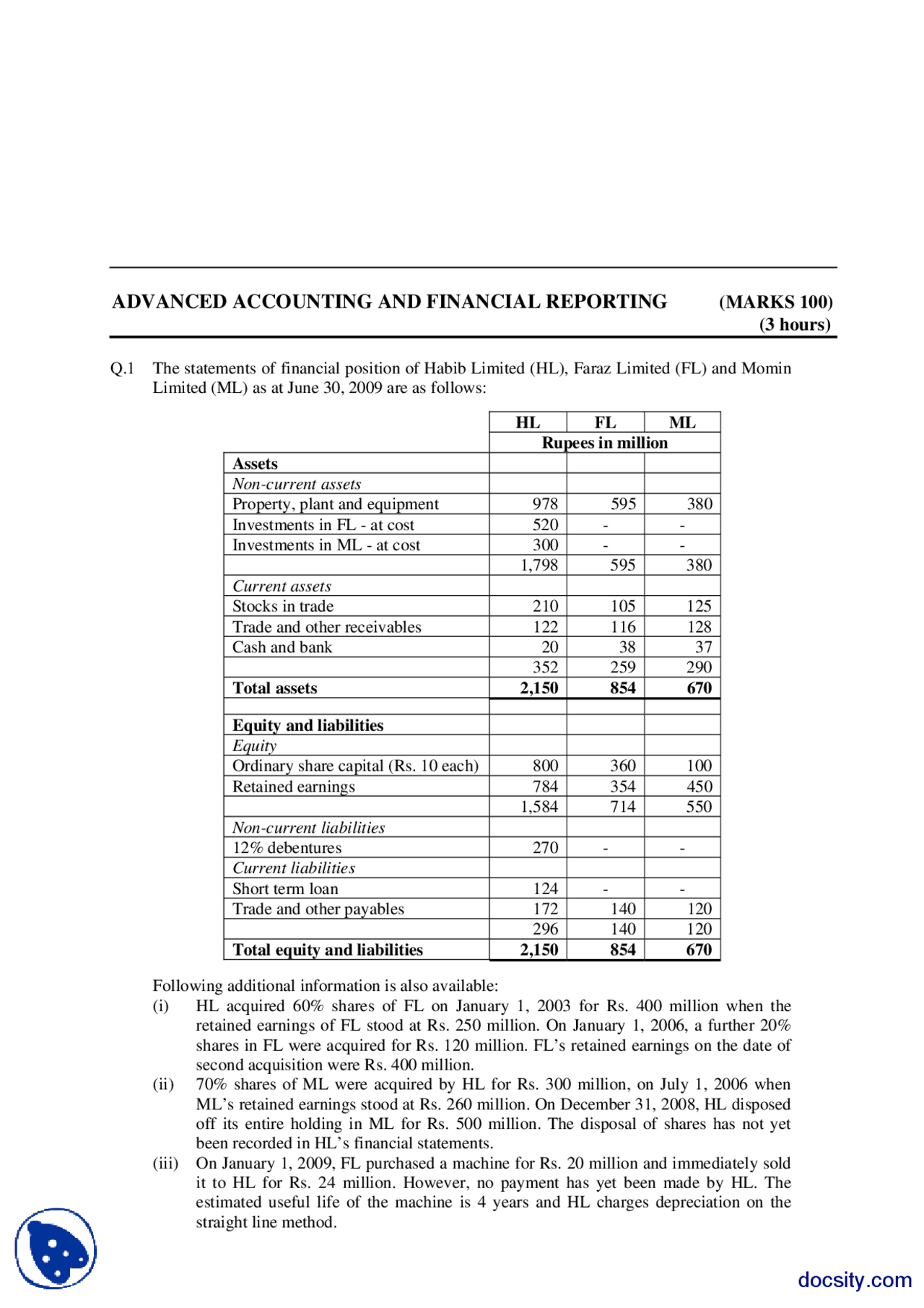 Statement of Financial Position Part 2-Financial Accounting-Exam Paper ...