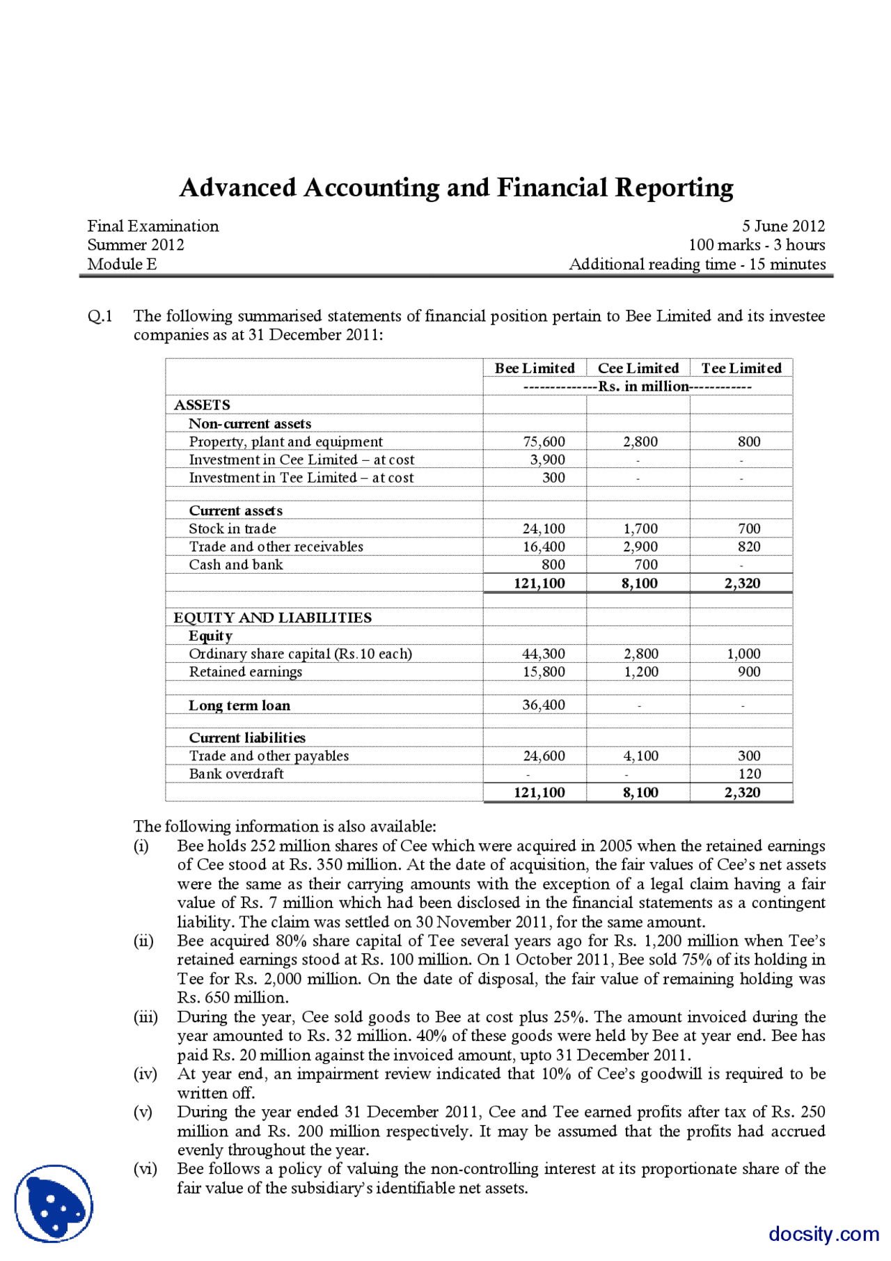 Statement of Financial Position Part 3-Financial Accounting-Exam Paper ...