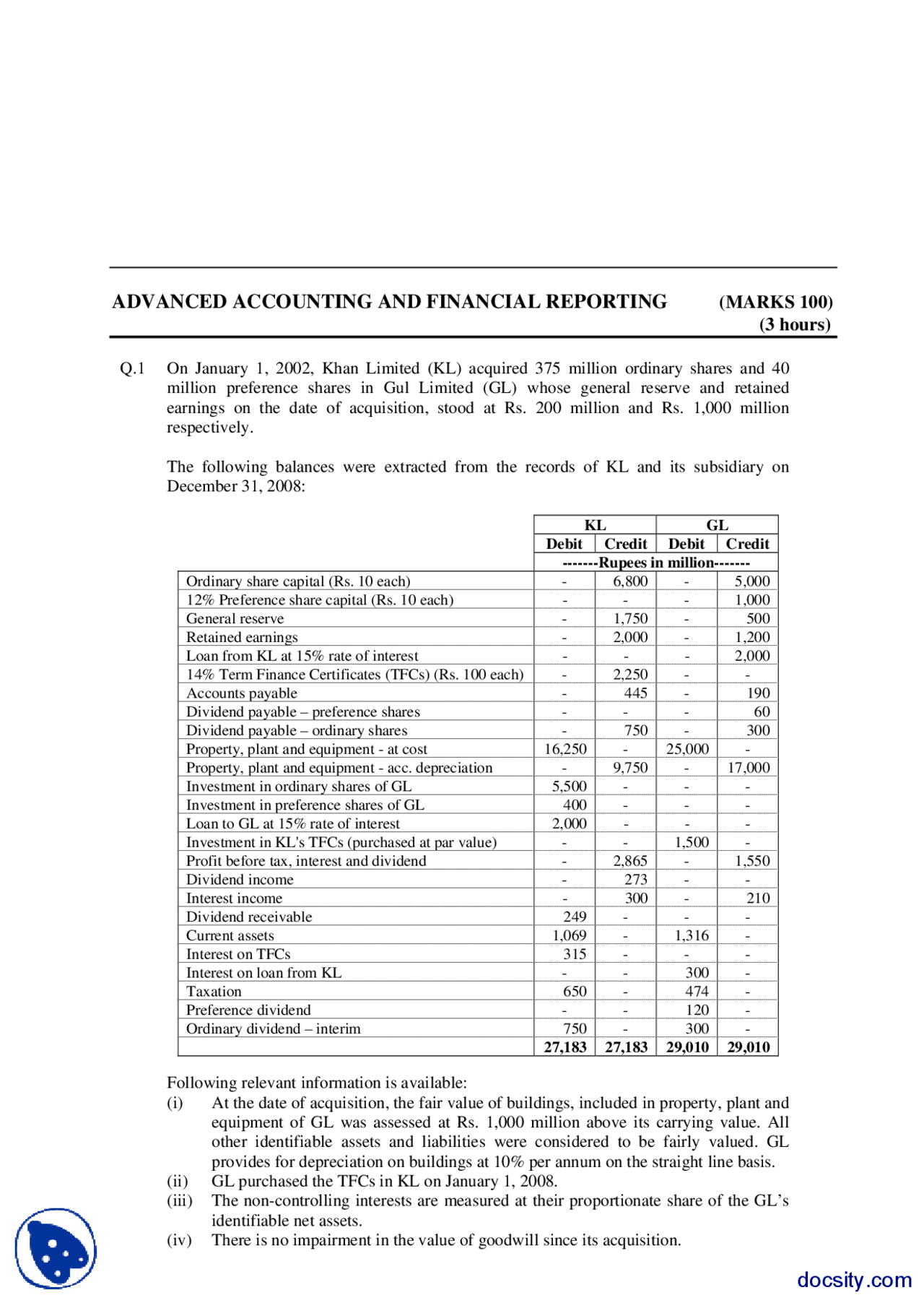 Debit Credit-Financial Accounting-Exam Paper - Docsity