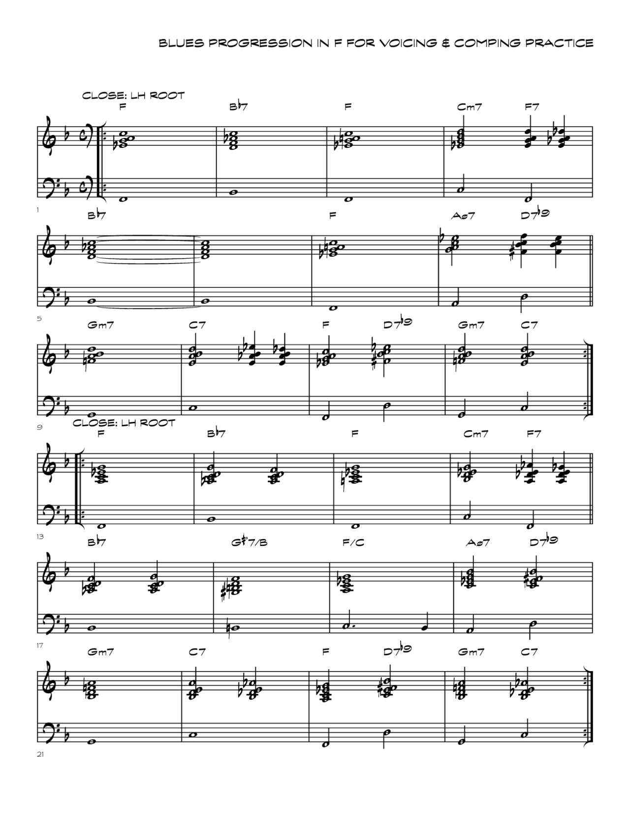 Blues F Piano Voicings - spartito musicale | Sintesi del corso di ...