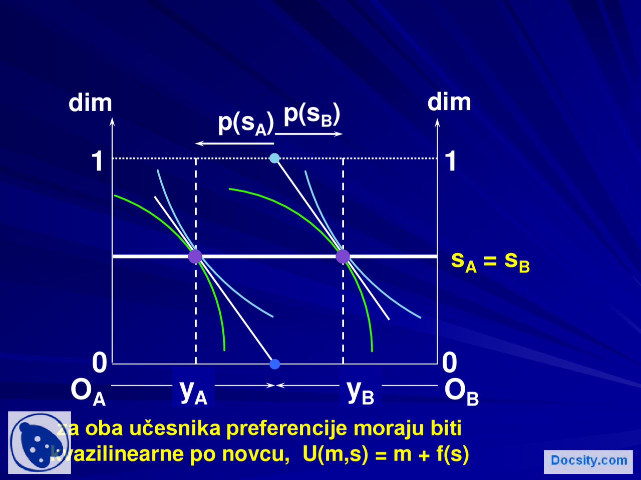 Eksternalije-Slajdovi-Teorija cena-Ekonomski fakultet Part2 | Slajdovi ...