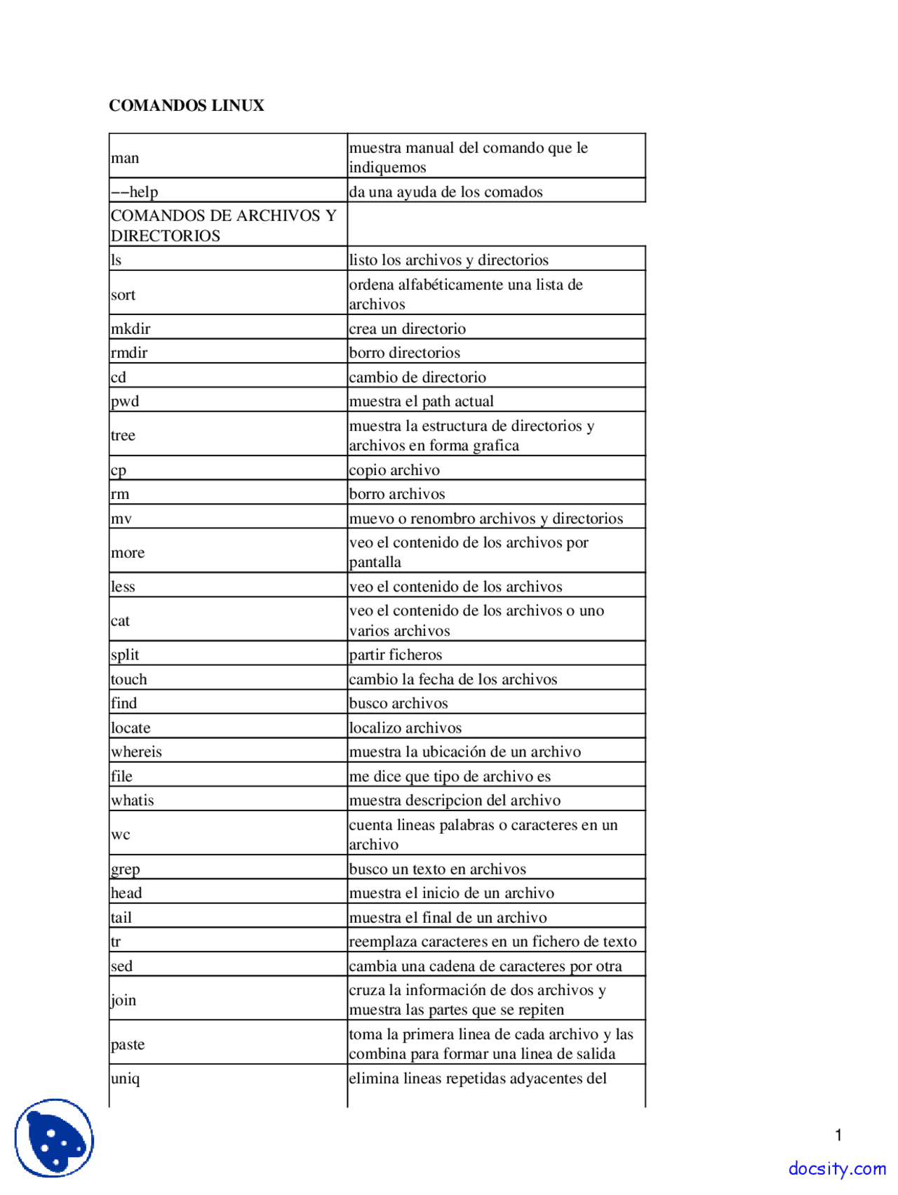 Linux Apuntes Sistemas Informáticos Monousuario Y Multiusuario