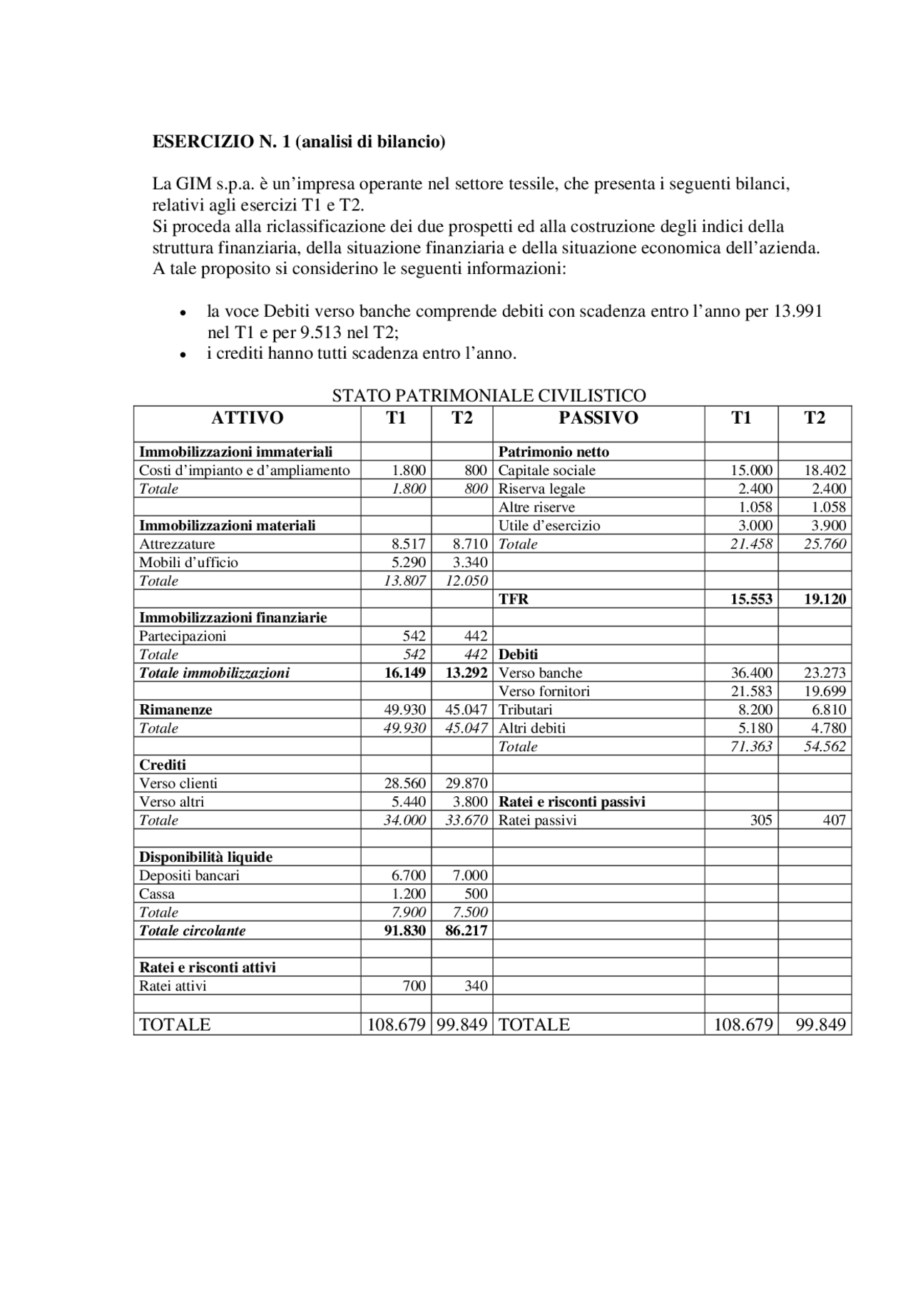 Esercizio completo di soluzione di analisi di ilancio - Docsity