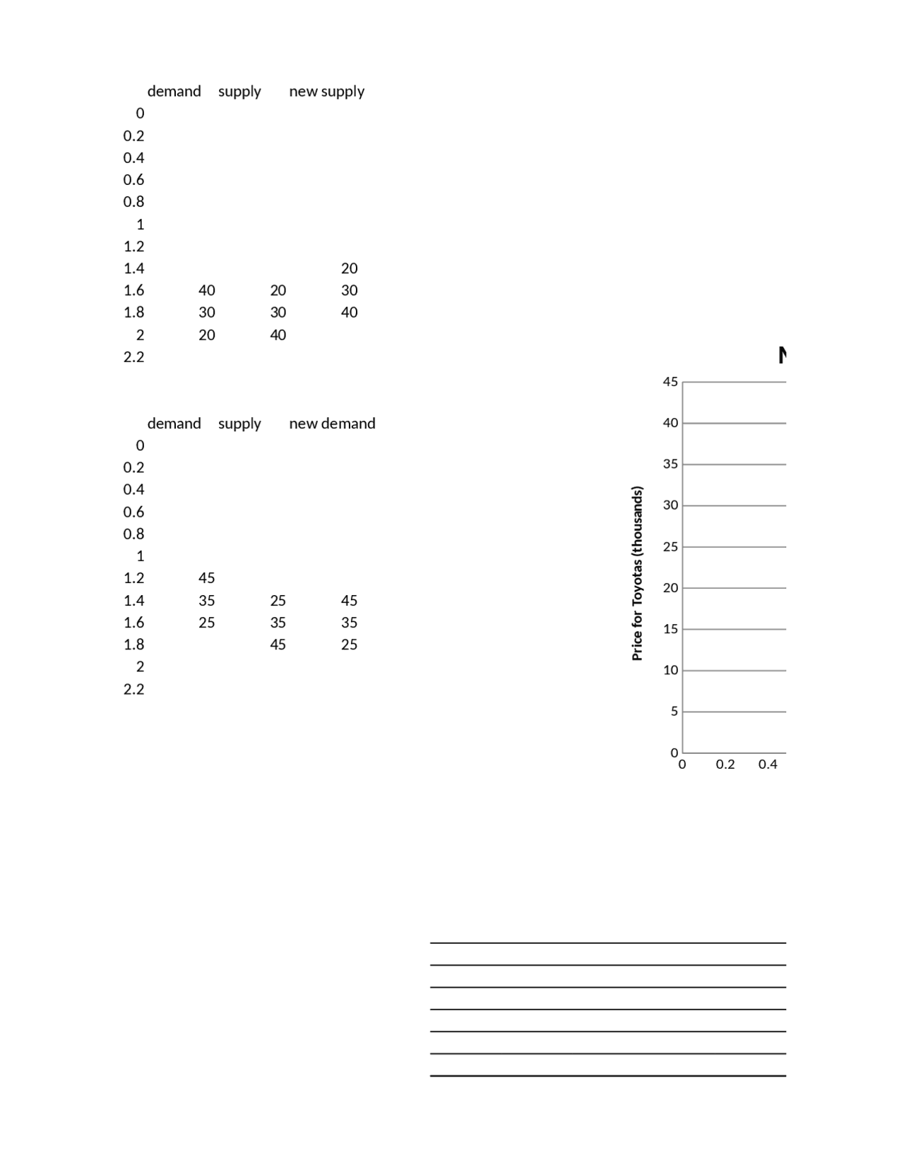 Demand And Supply Lecture Notes Eco 2023 Docsity