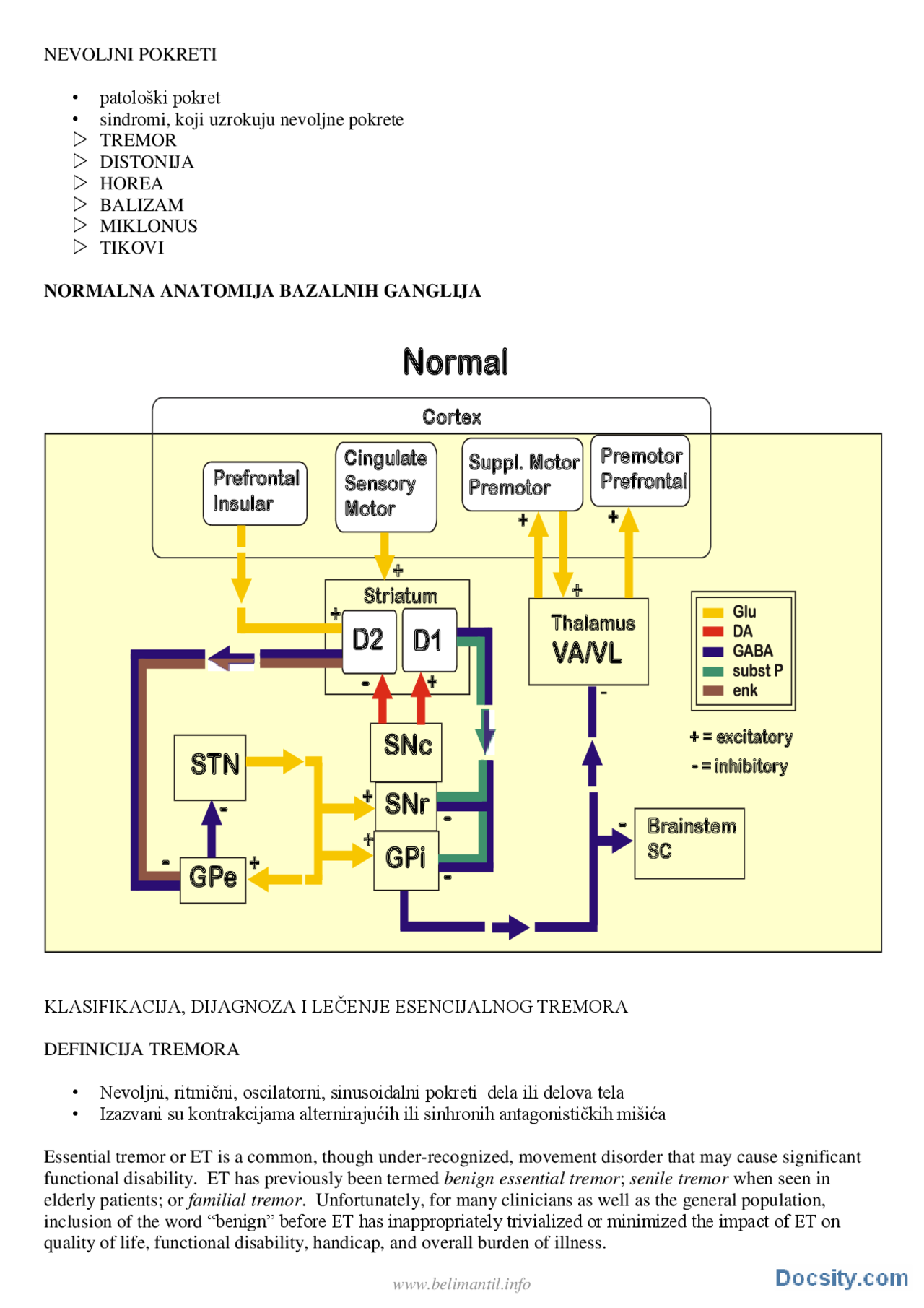 Nevoljni pokreti-Skripta-Neurologija-Medicina | Rezime' predlog Neurologija - Docsity