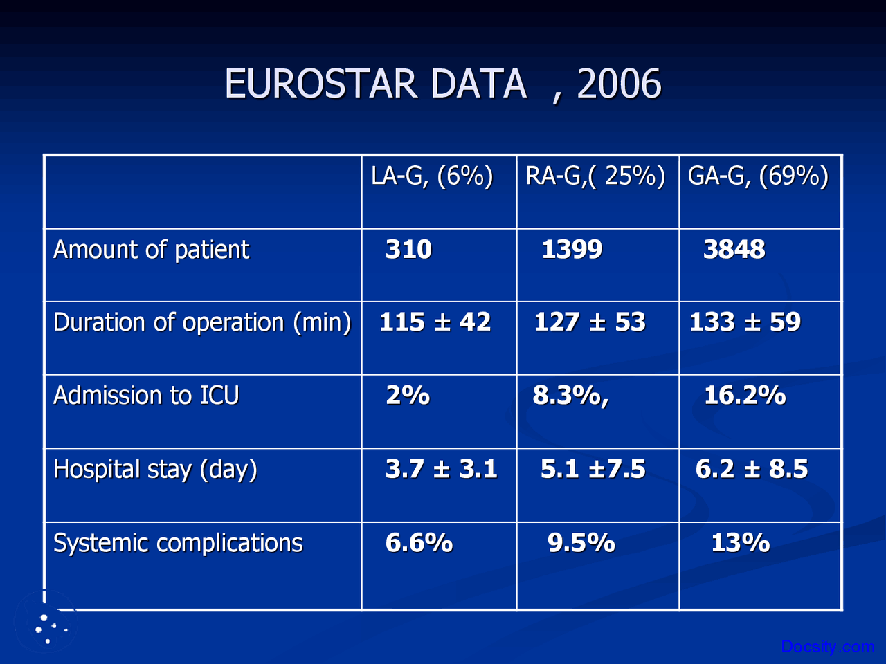 Endovascular Repair Part 2 Anesthesia Lecture Slides Docsity