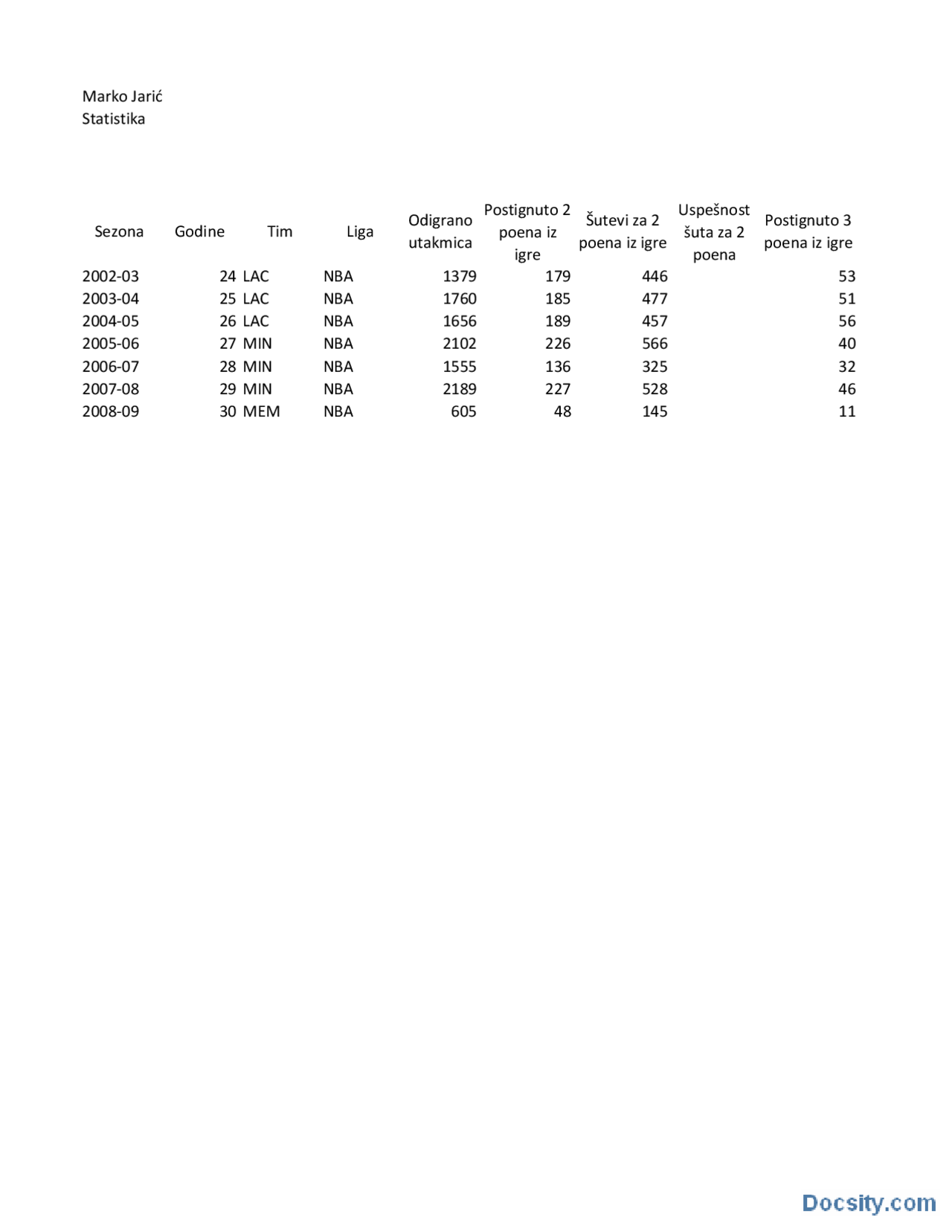 Excel Test Vezbe Multimedijalne Komunikacije Informacioni Sistemi1