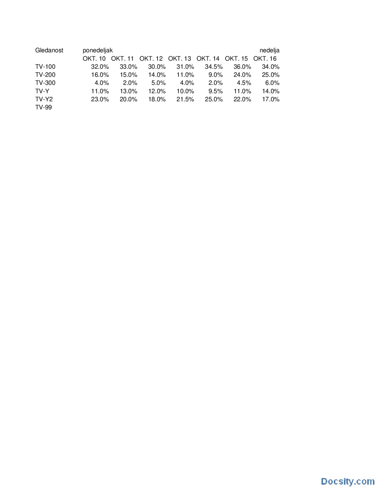 Excel Zadaci Vezbe Informatika Razno Informacioni Sistemi 1 Vežbe