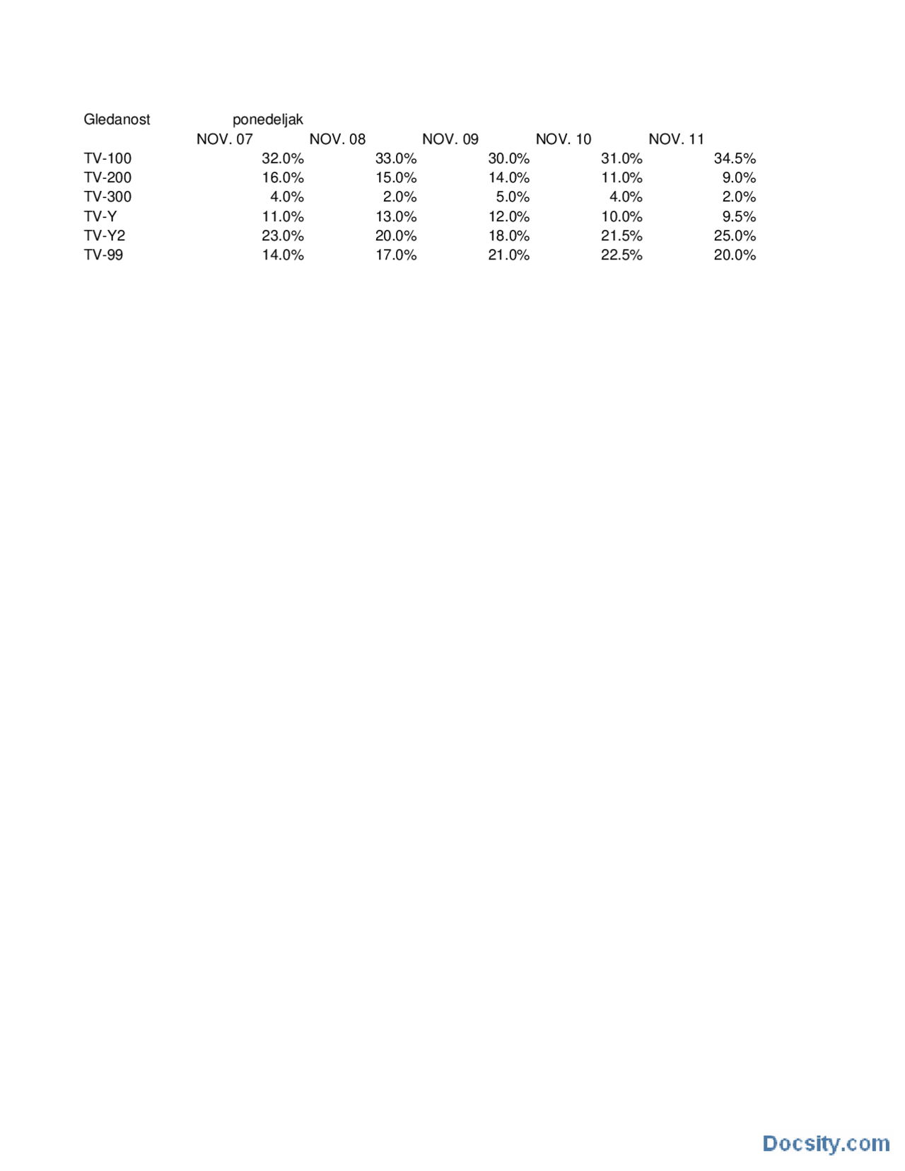 Excel Zadaci Vezbe Informatika Razno Informacioni Sistemi 3 Vežbe
