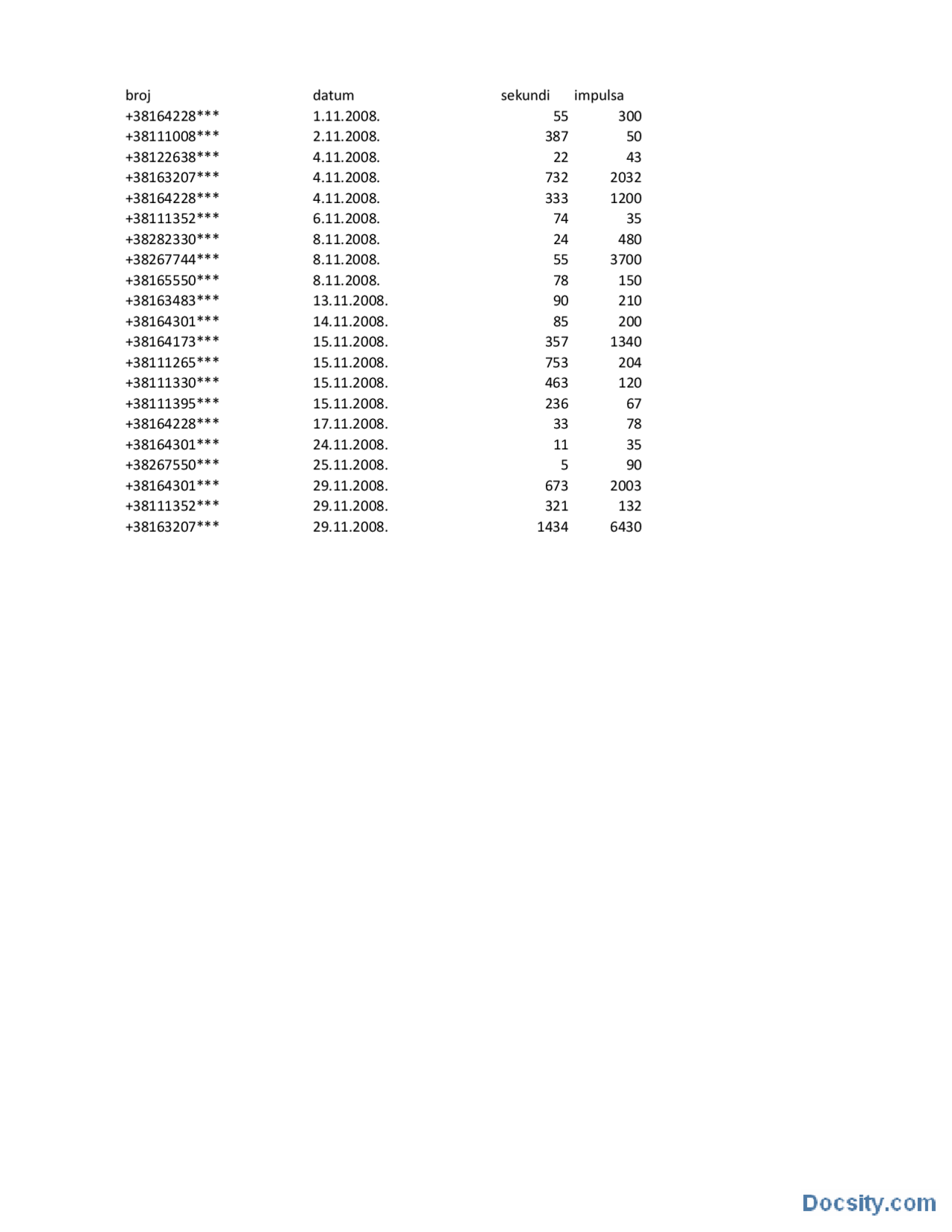 Excel Zadaci-Vezbe-Informatika razno-Informacioni sistemi (7) | Vežbe' predlog Informatika - Docsity