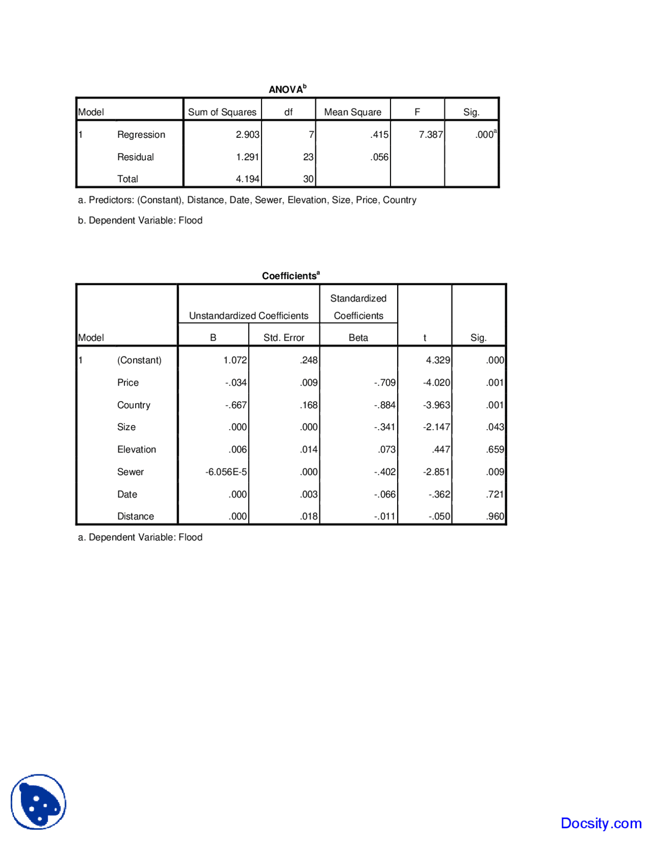 Logit And Probit Model Econometric Modeling Lecture Notes Docsity