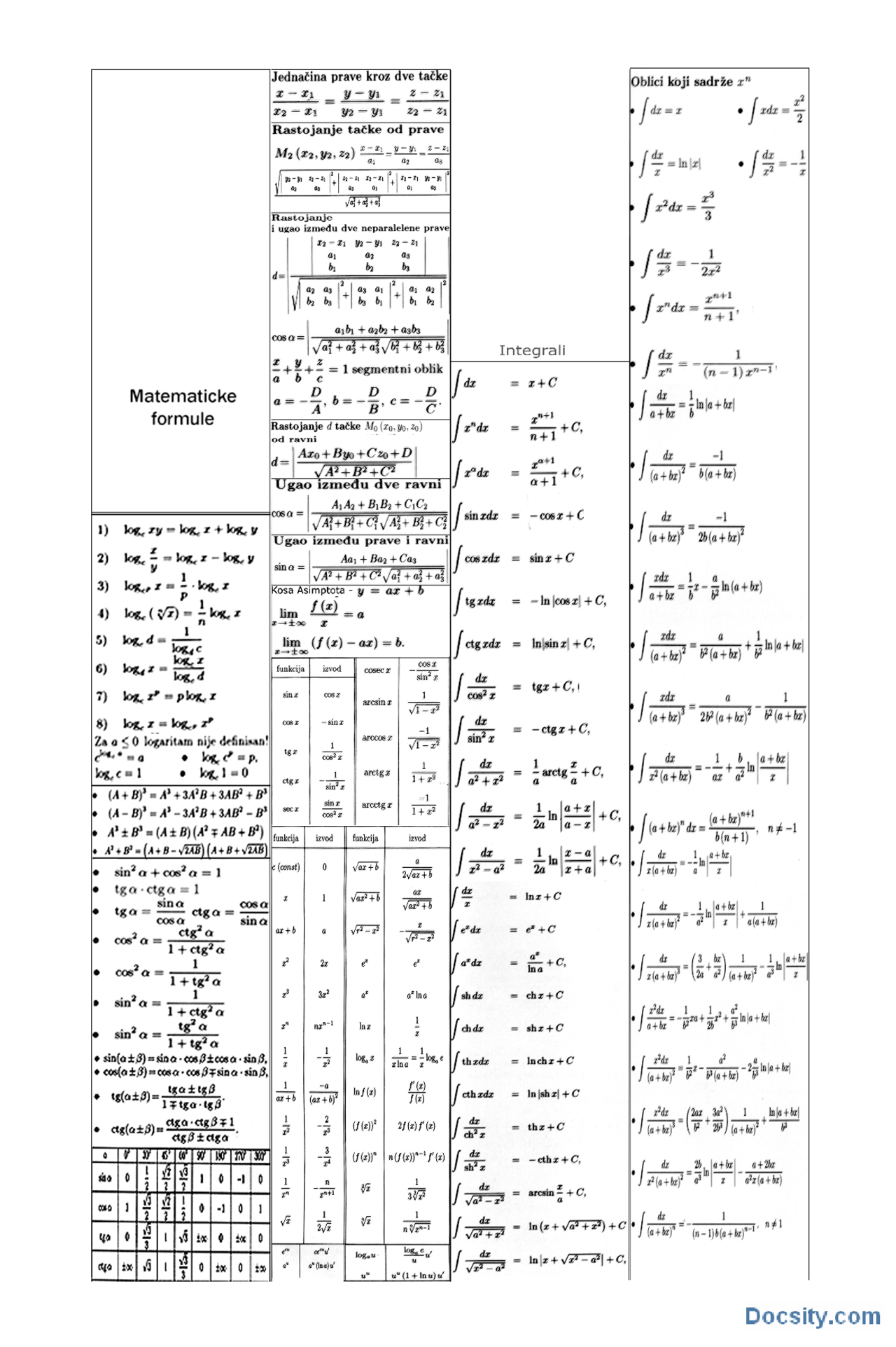 Matematicke formule-Beleske-Matematika 1-Fakultet organizacionih nauka ...