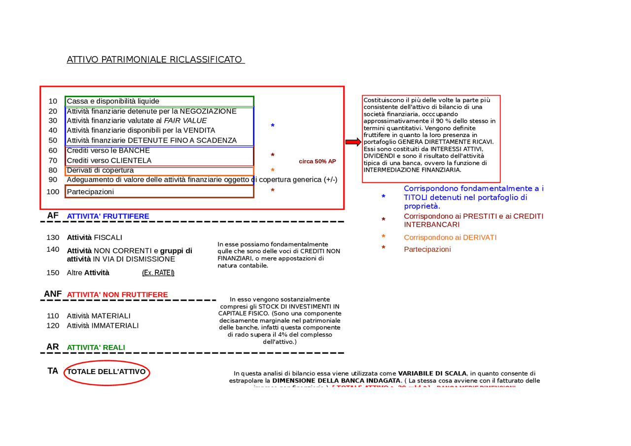 Bilancio Riclassificato - Docsity