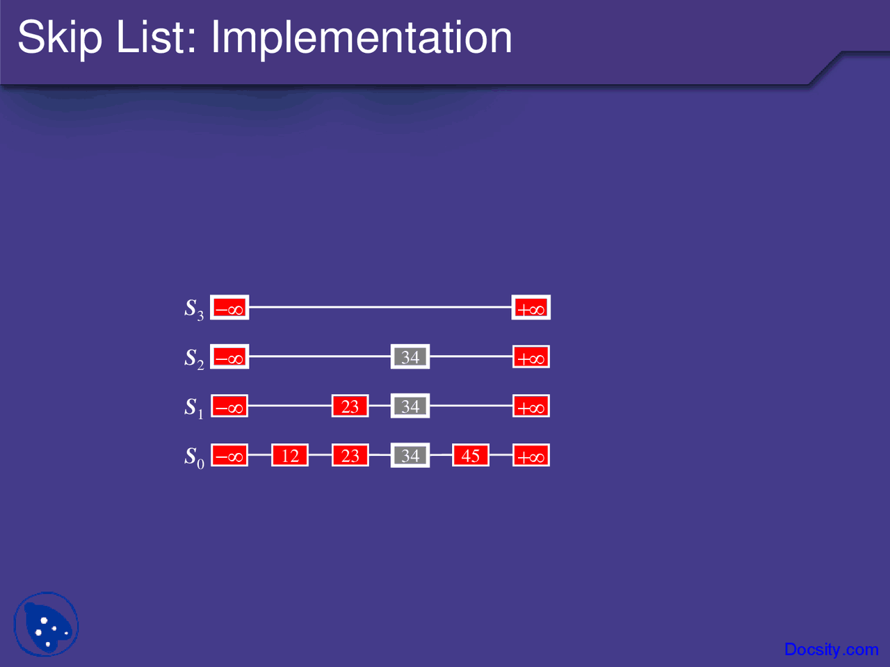 Skip Lists With Quad Nodes Data Stuctures Lecture Slides Docsity