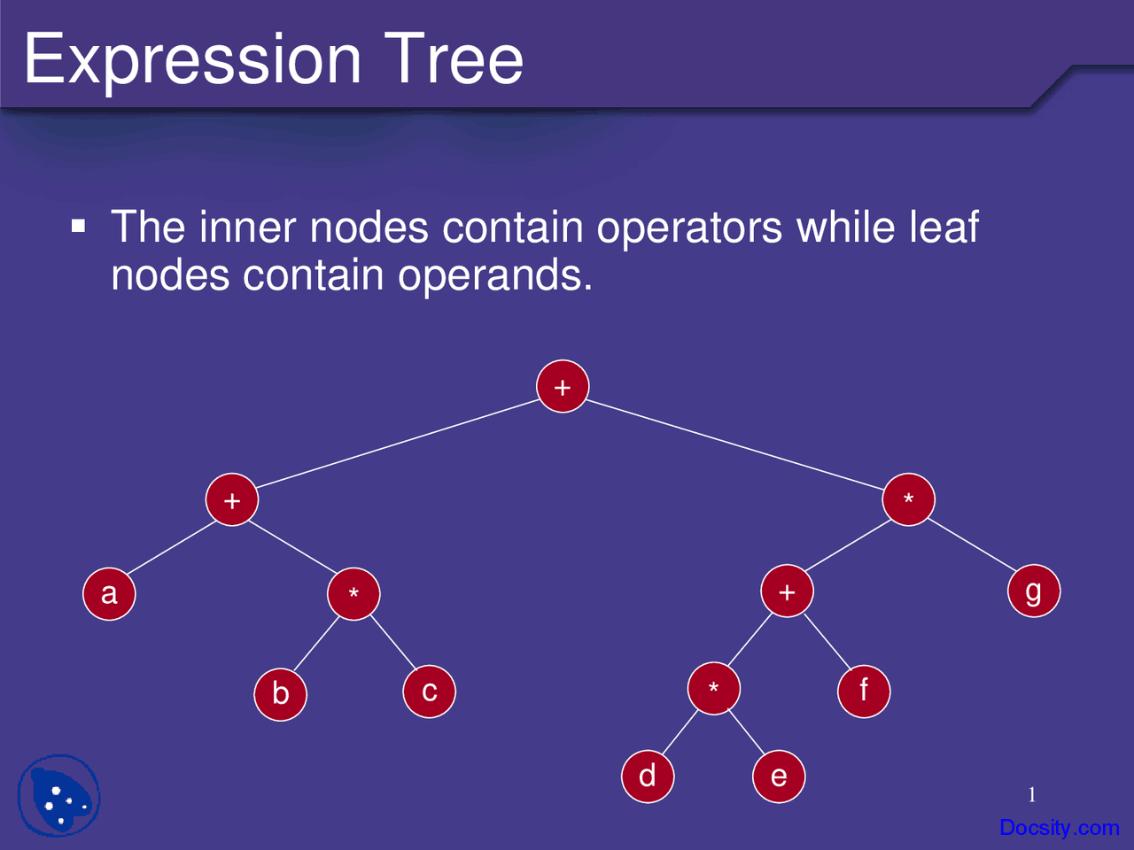 Enforcing Parenthesis, Expression Tree - Data Stuctures - Lecture Slides - Docsity