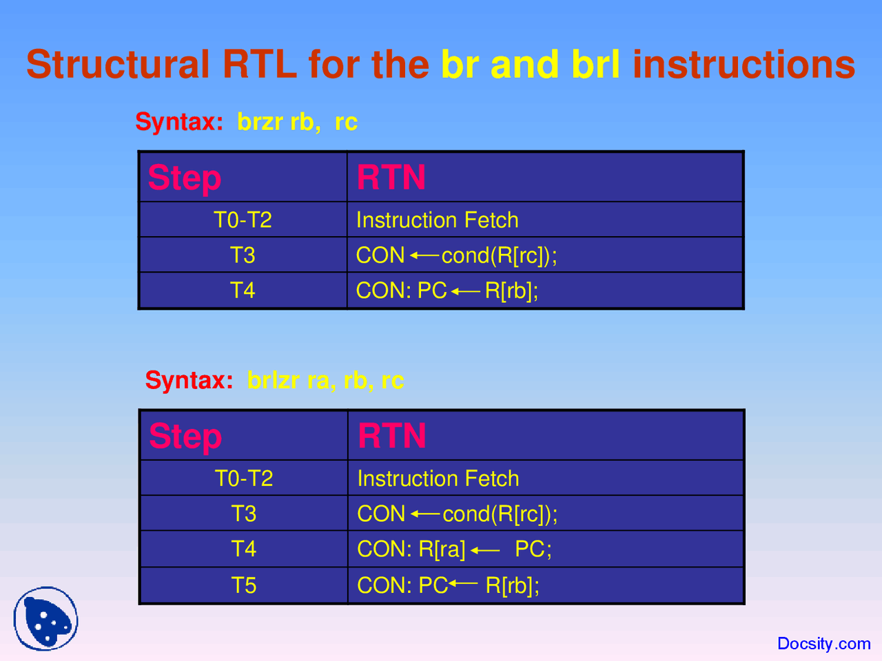 Structural RTL for BR, BRL Instructions - Computer Architecture ...