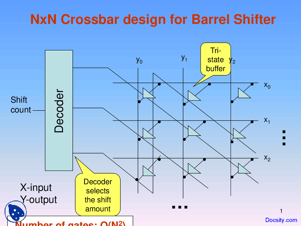 Floating Point Representation Computer Architecture Lecture Slides Docsity