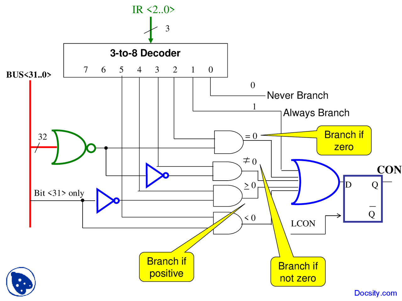 Logic generation for PCout - Computer Architecture - Lecture Slides ...