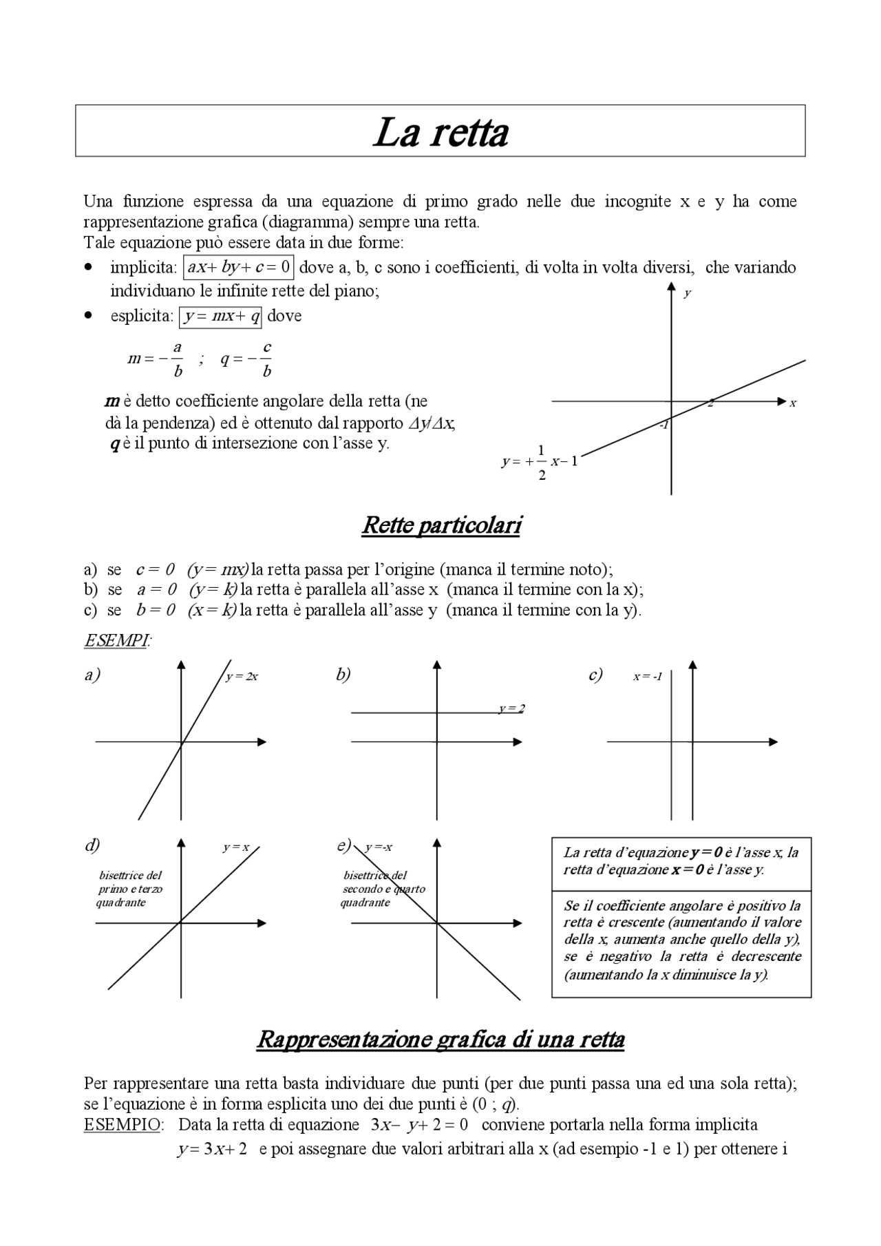 La retta nel paino - Appunti di geometria analitica - Docsity