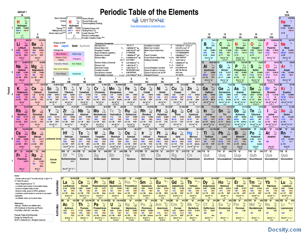Zlatnielementsimbolperiodnisustav