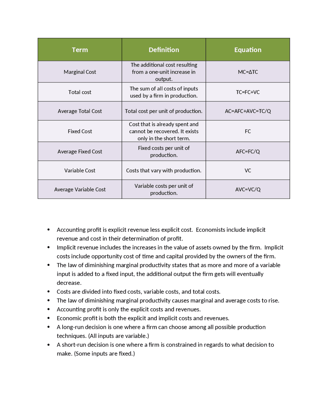 Exam 2 Random Notes For Economic Principles Econ 2030 Docsity