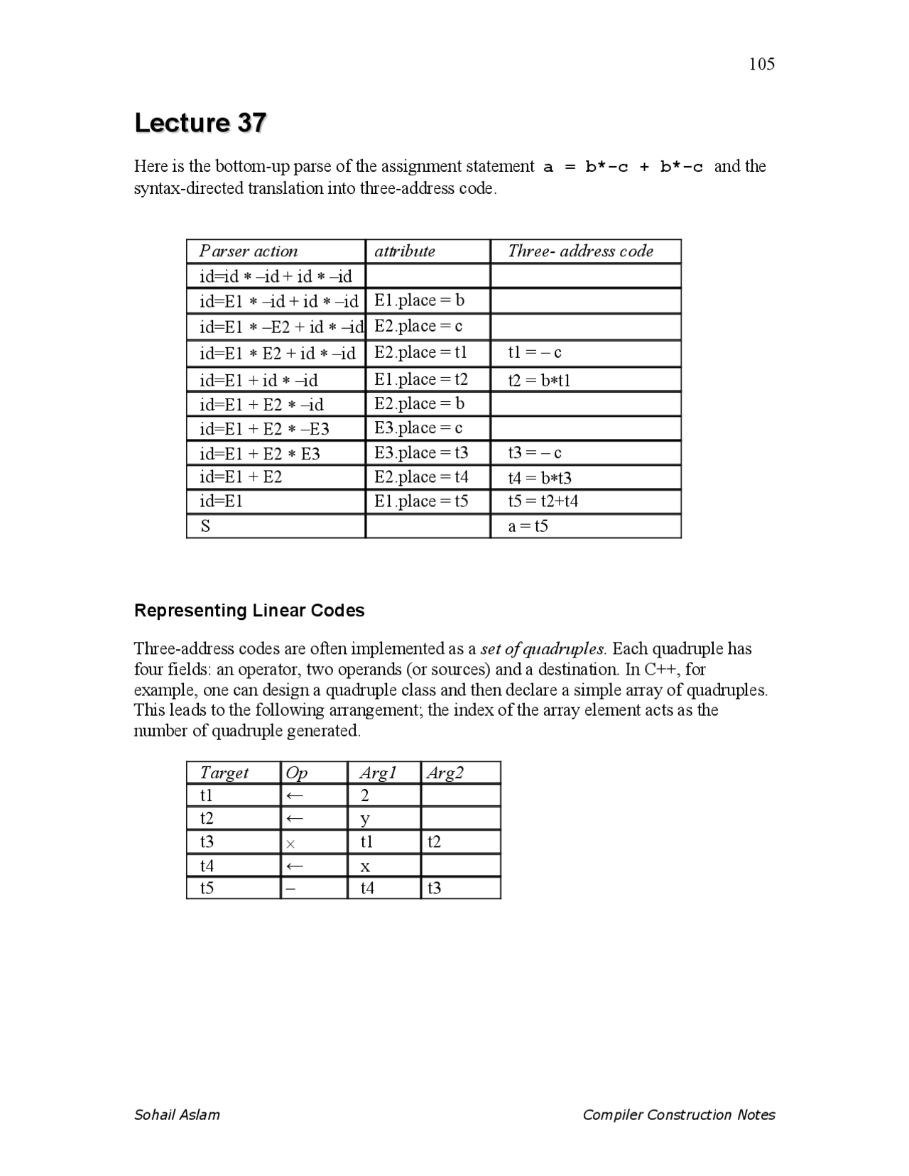 Representing Linear Codes - Compiler Construction - Lecture Notes ...