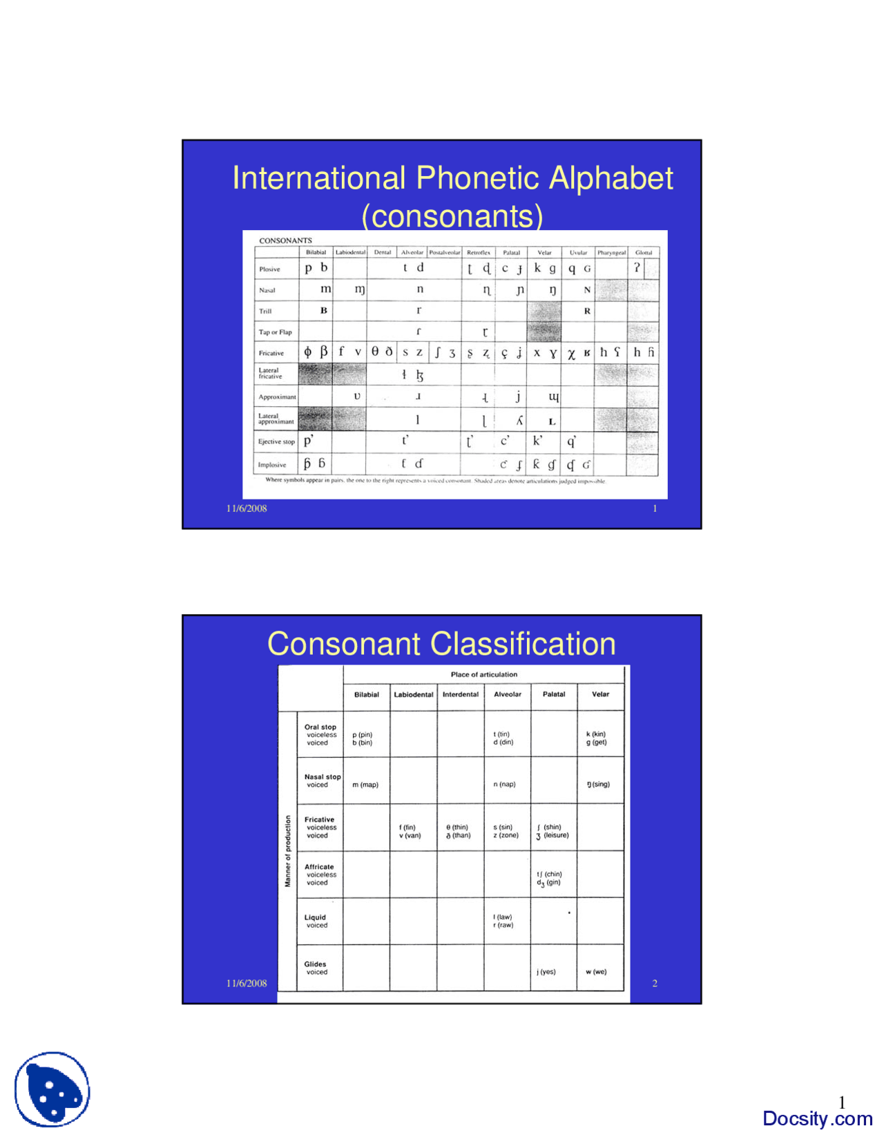 International Phonetic Alphabet Sensation And Perception Lecture Slides Docsity