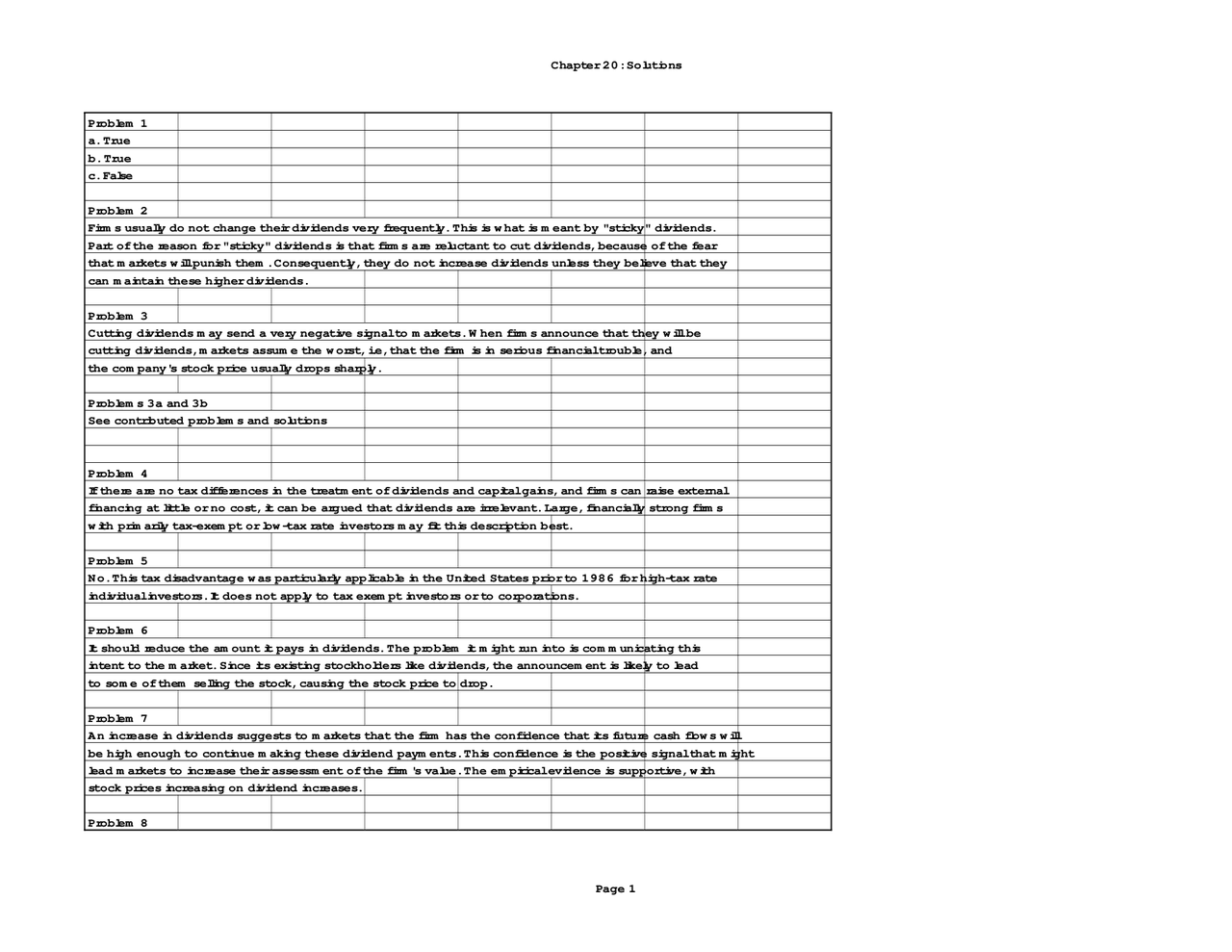 Dividends - Corporate Finance - Solved Quiz - Docsity
