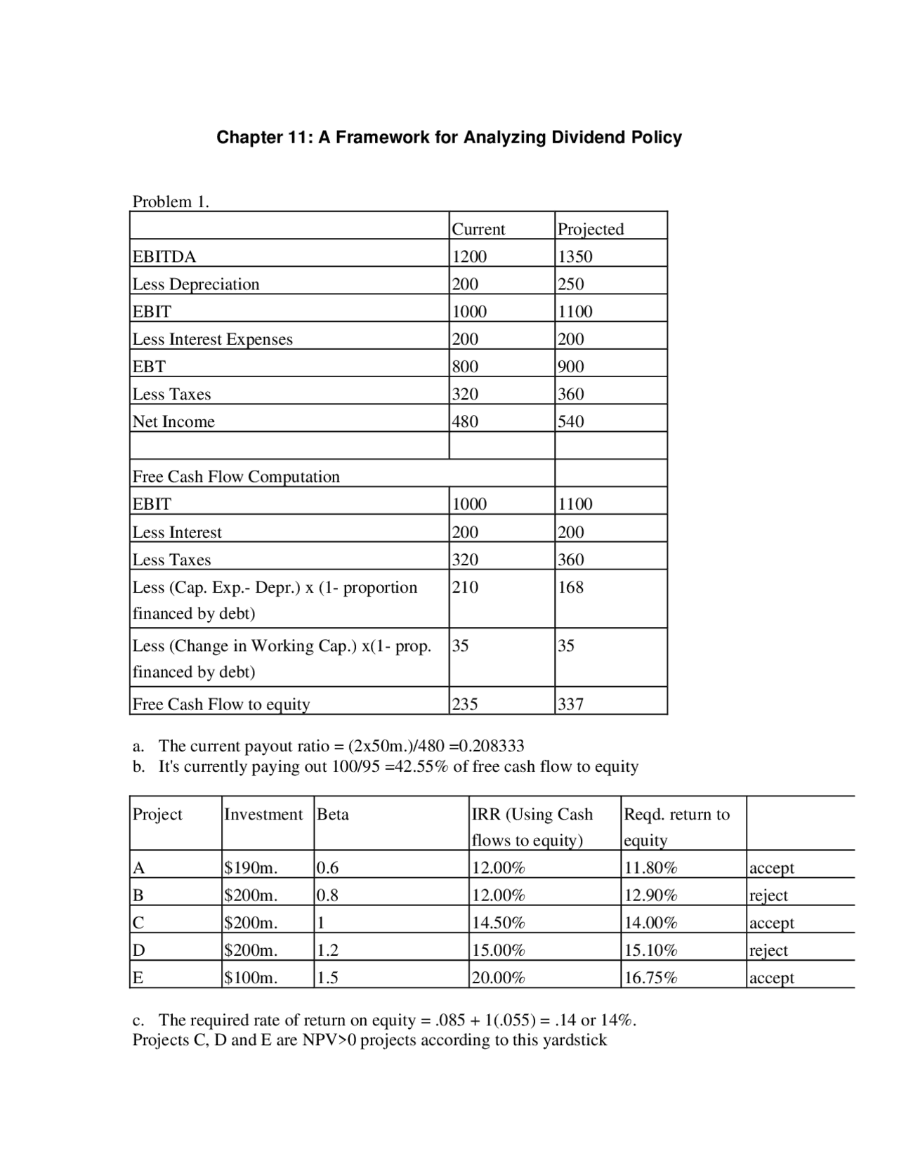 Framework For Analyzing Dividend Policy Applied Corporate Finance