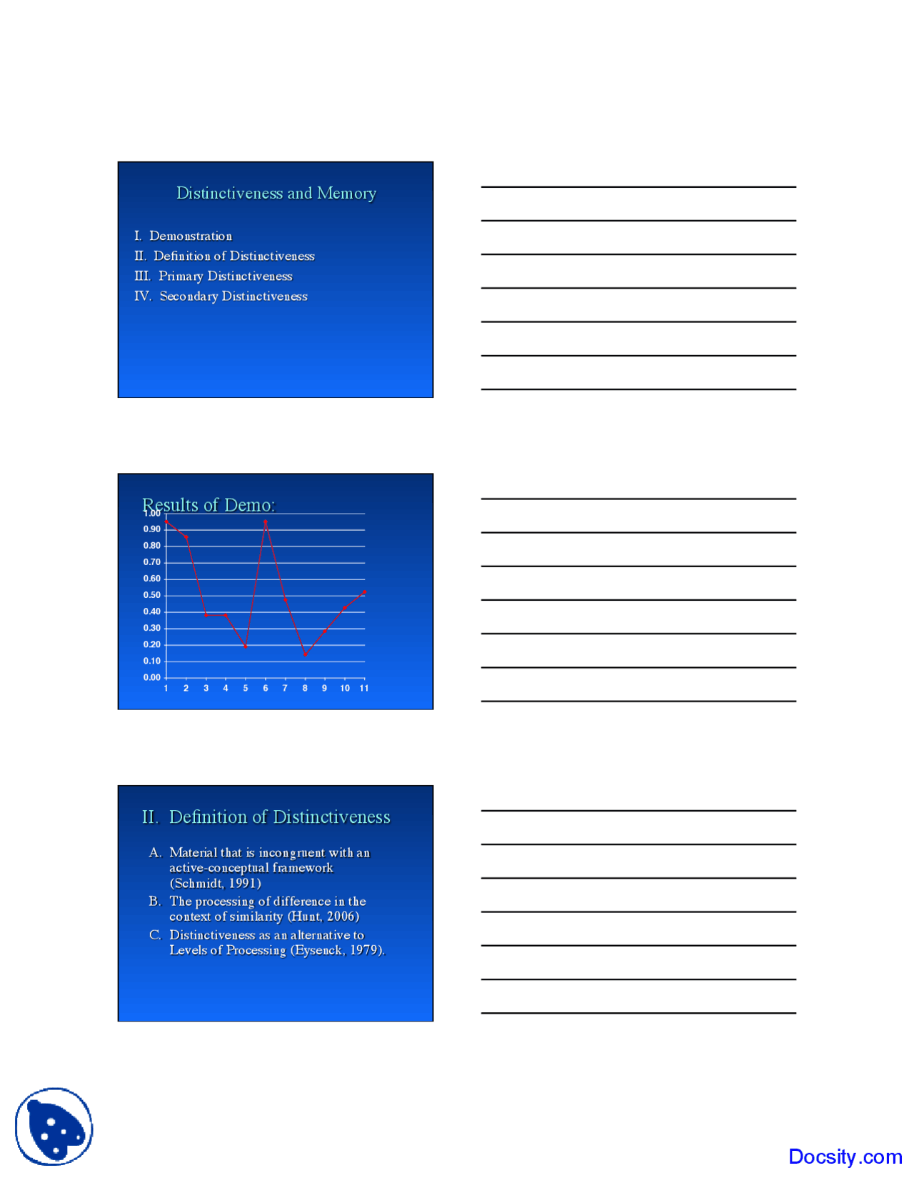 Distinctiveness And Memory Cognitive Psychology Lecture Slides