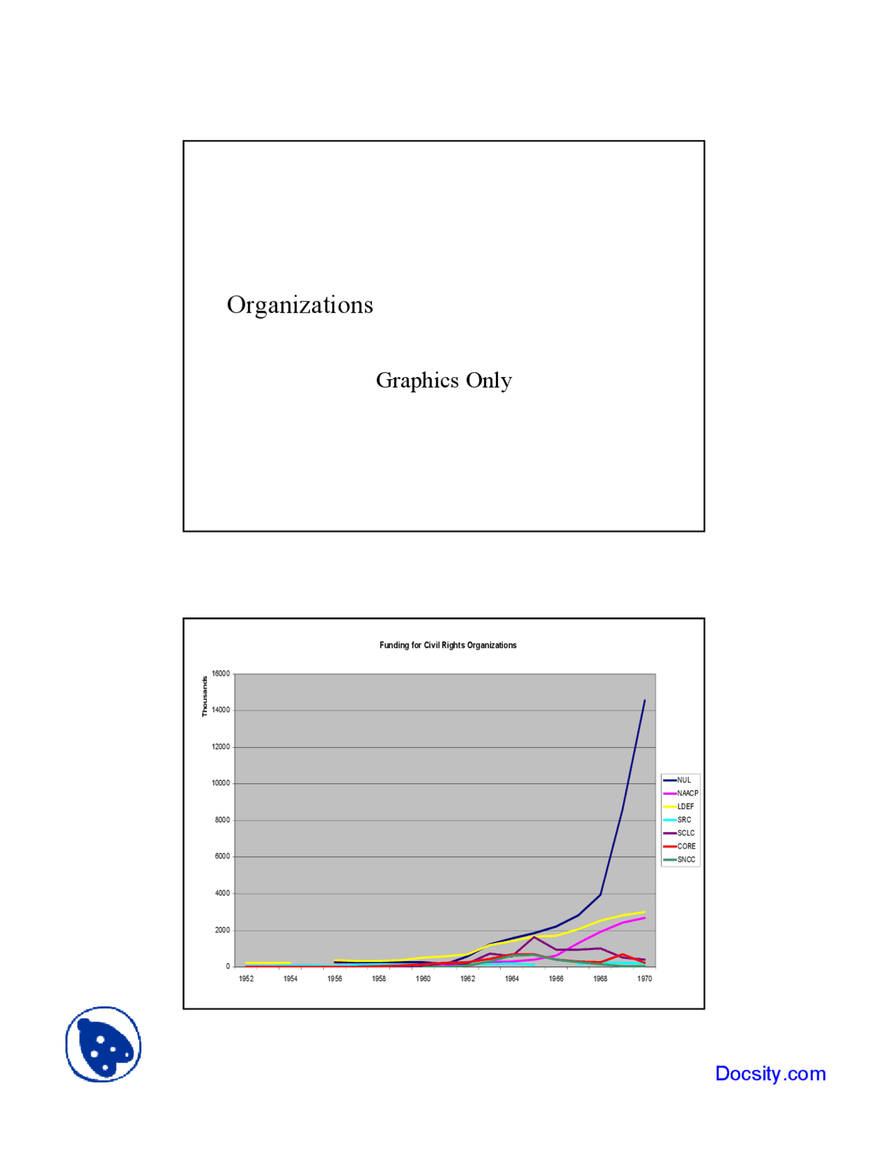 Organizations Graphics Ethnic Movements In The Us Lecture Slides