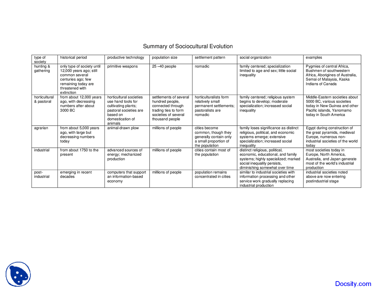 Sociocultural Evolution Introduction To Sociology Handouts Docsity