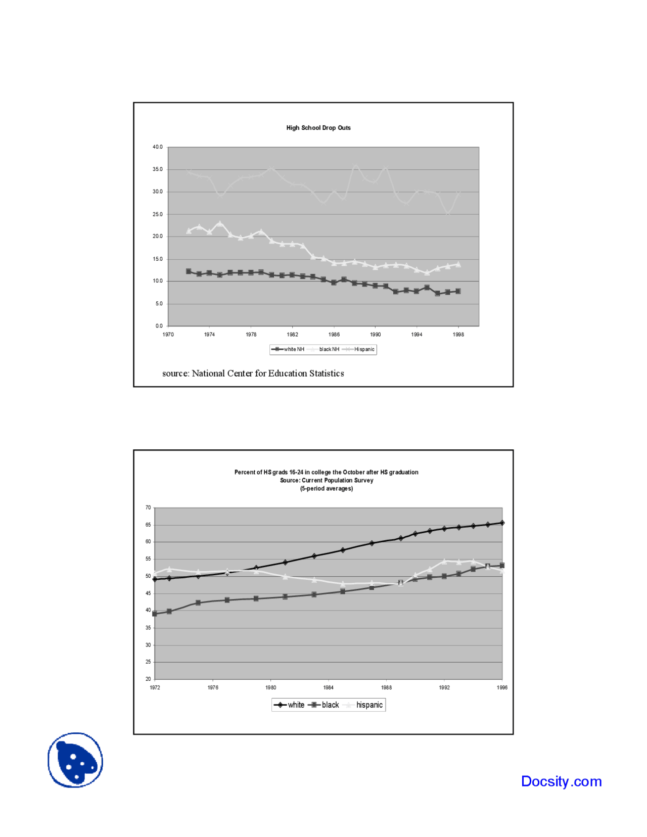 Addressing Inequality Ethnic Movements In The Us Lecture Slides