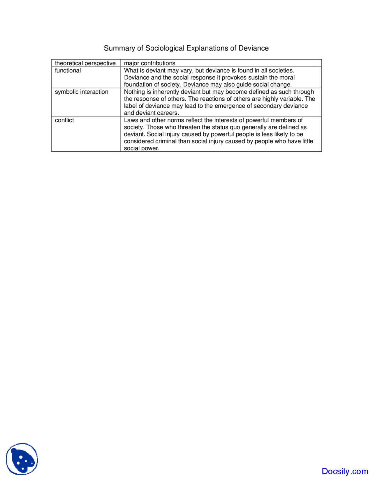 Sociological Explanations of Deviance - Introduction to Sociology ...