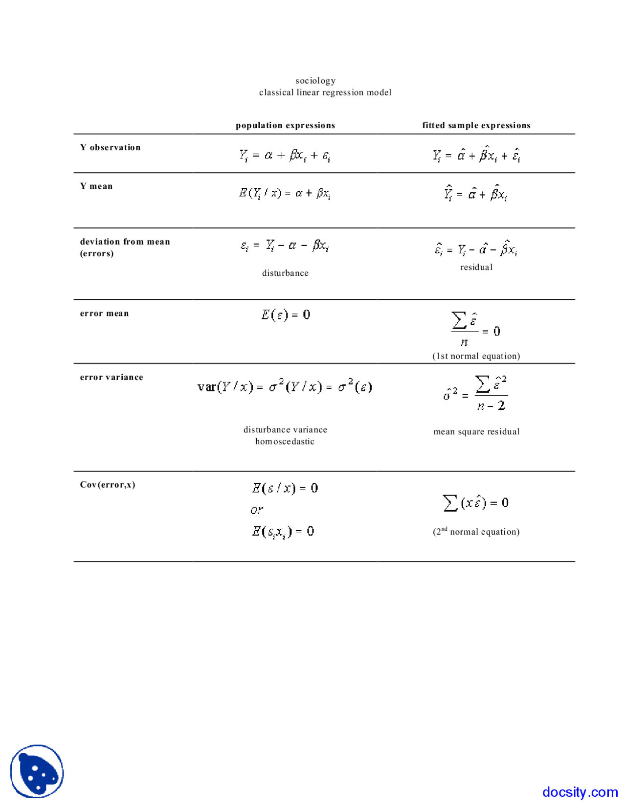 Classic Linear Regression Sociology Lecture Notes Docsity