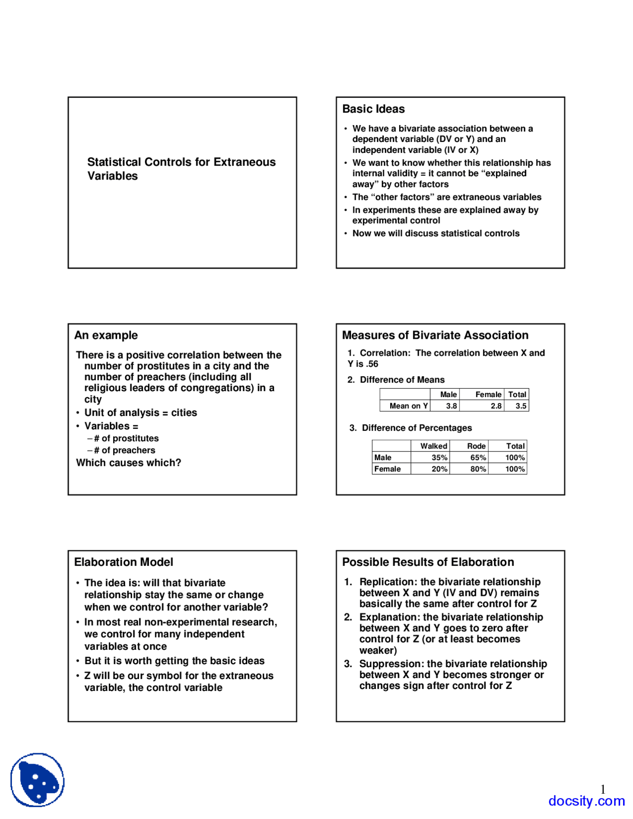 Statistical Controls For Extraneous Variables Social Inquiry